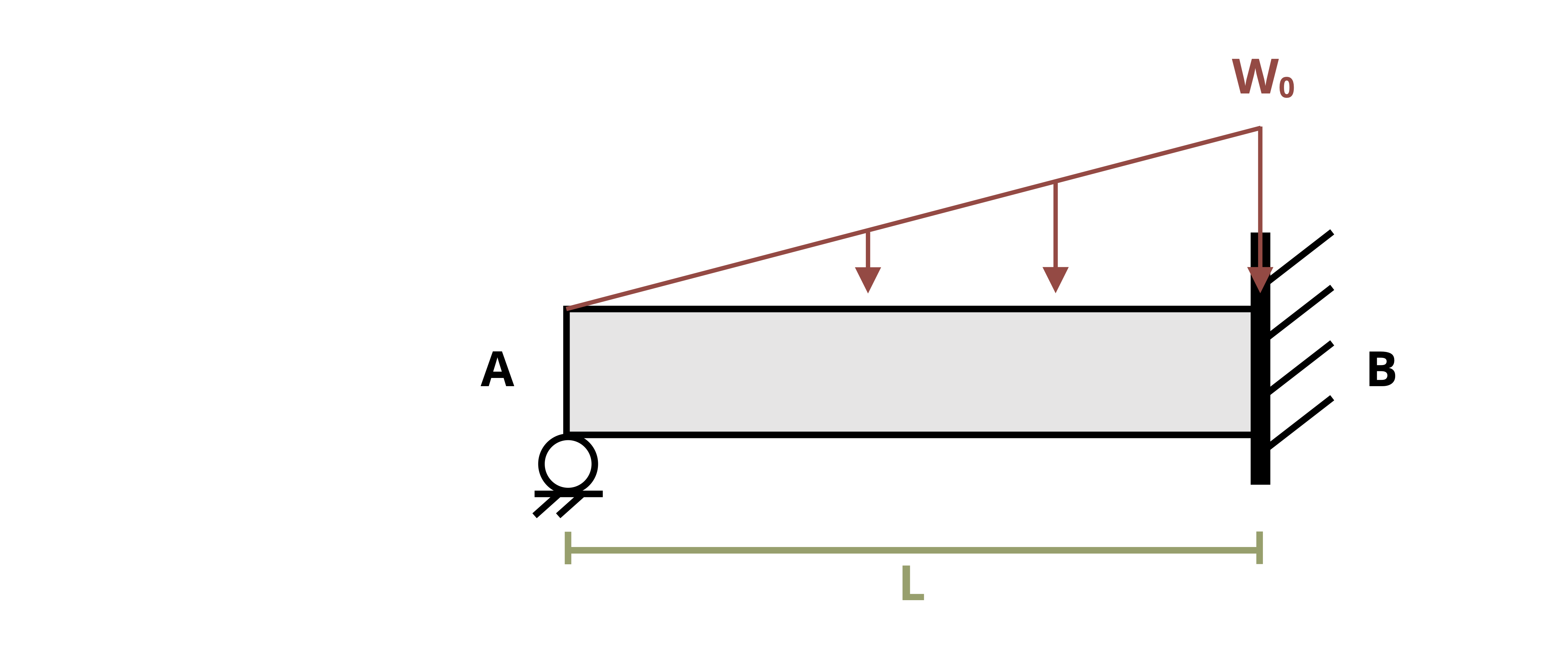 11 Beam Deflection – Strength of Materials