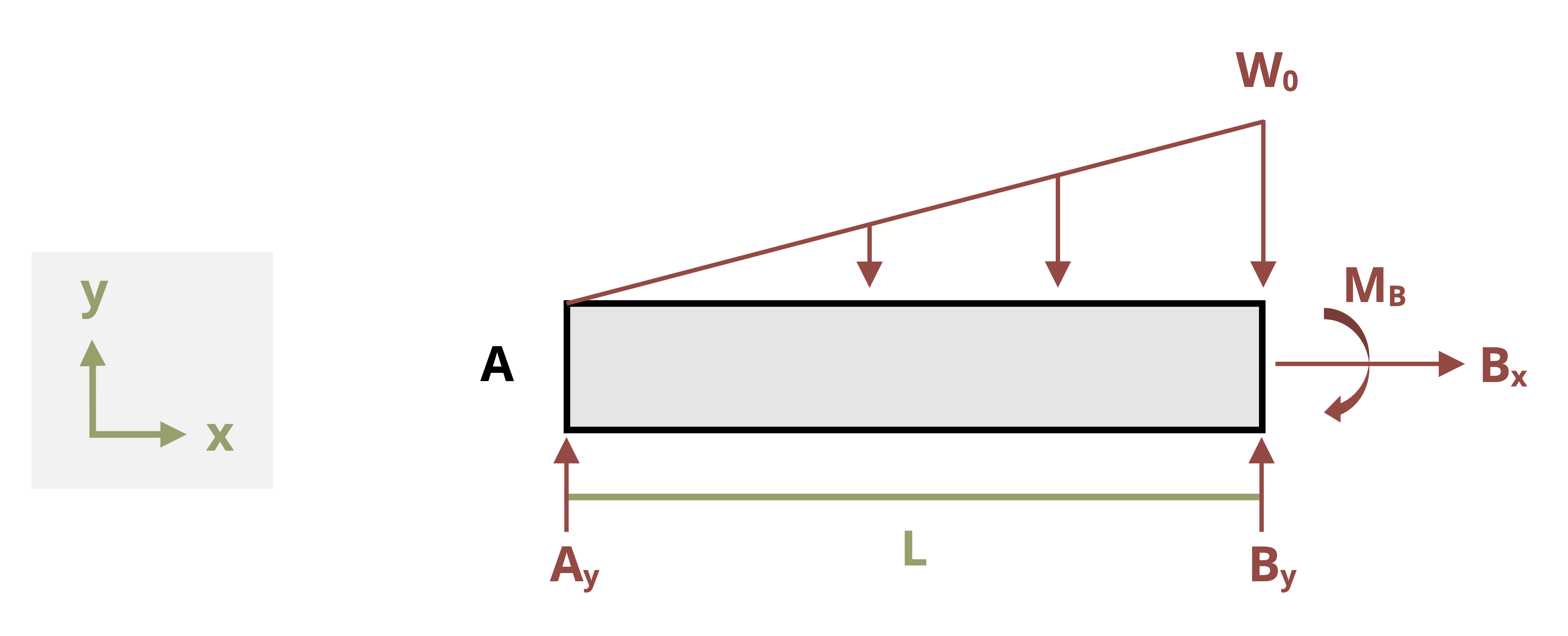 11 Beam Deflection – Strength of Materials