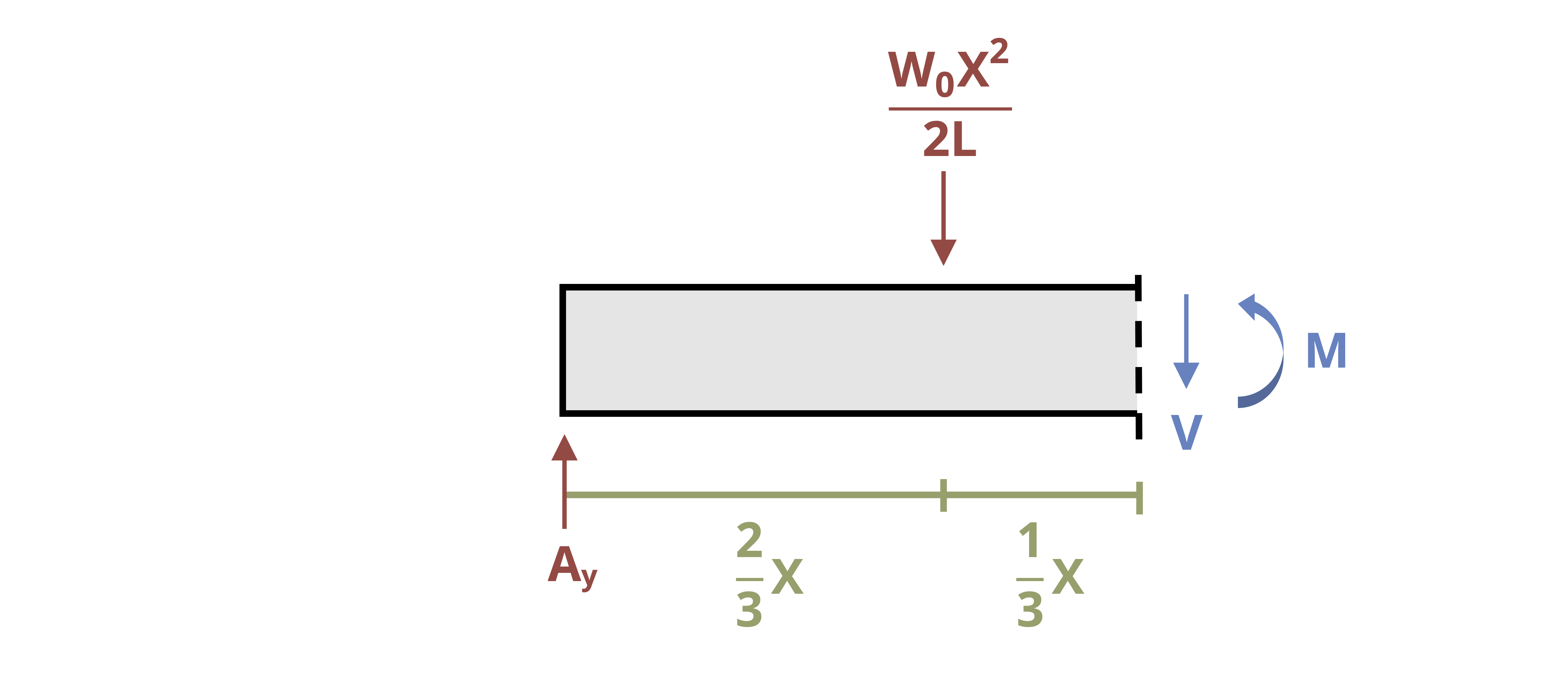 11 Beam Deflection – Strength of Materials