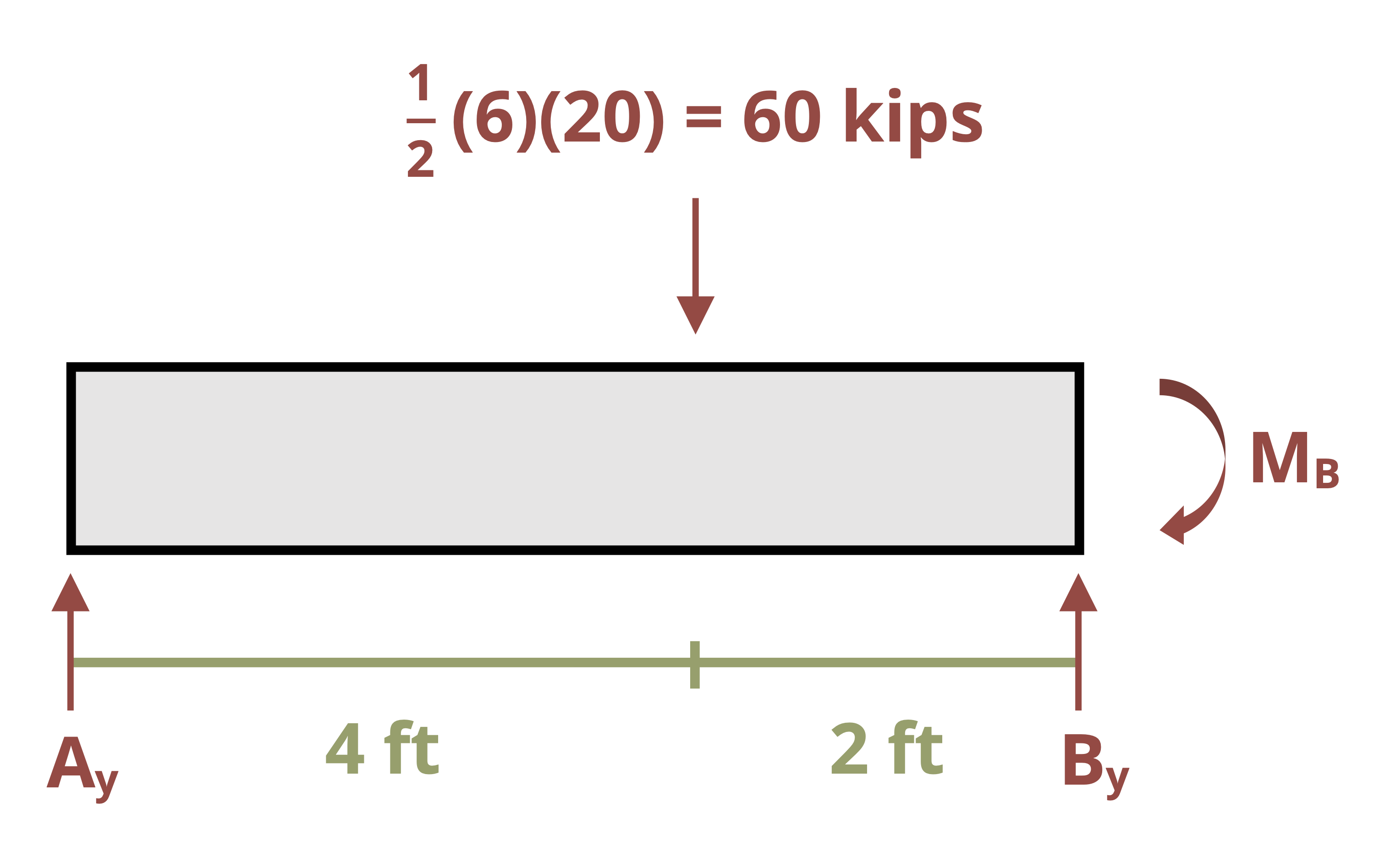 11 Beam Deflection – Strength of Materials