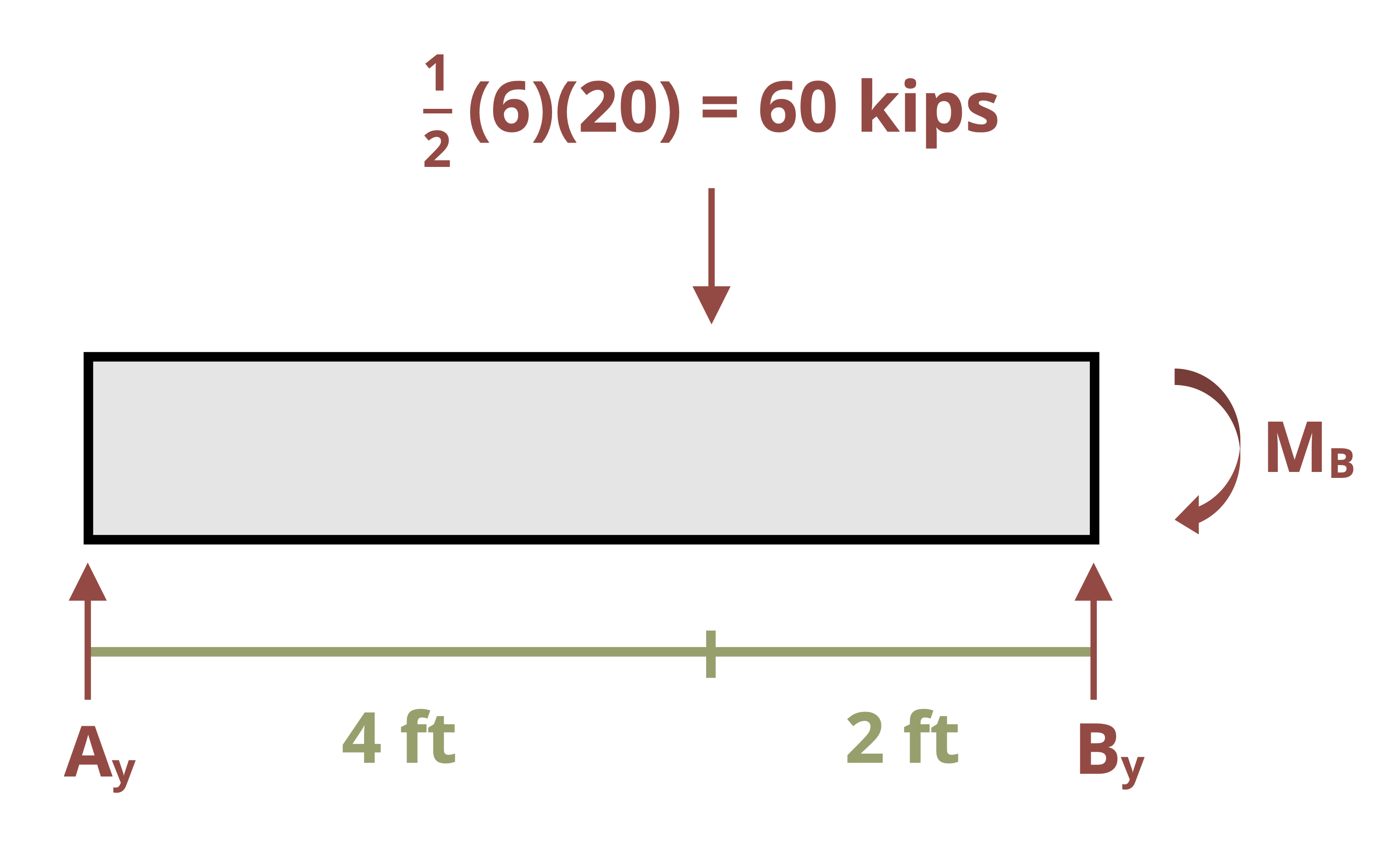 11 Beam Deflection – Strength of Materials