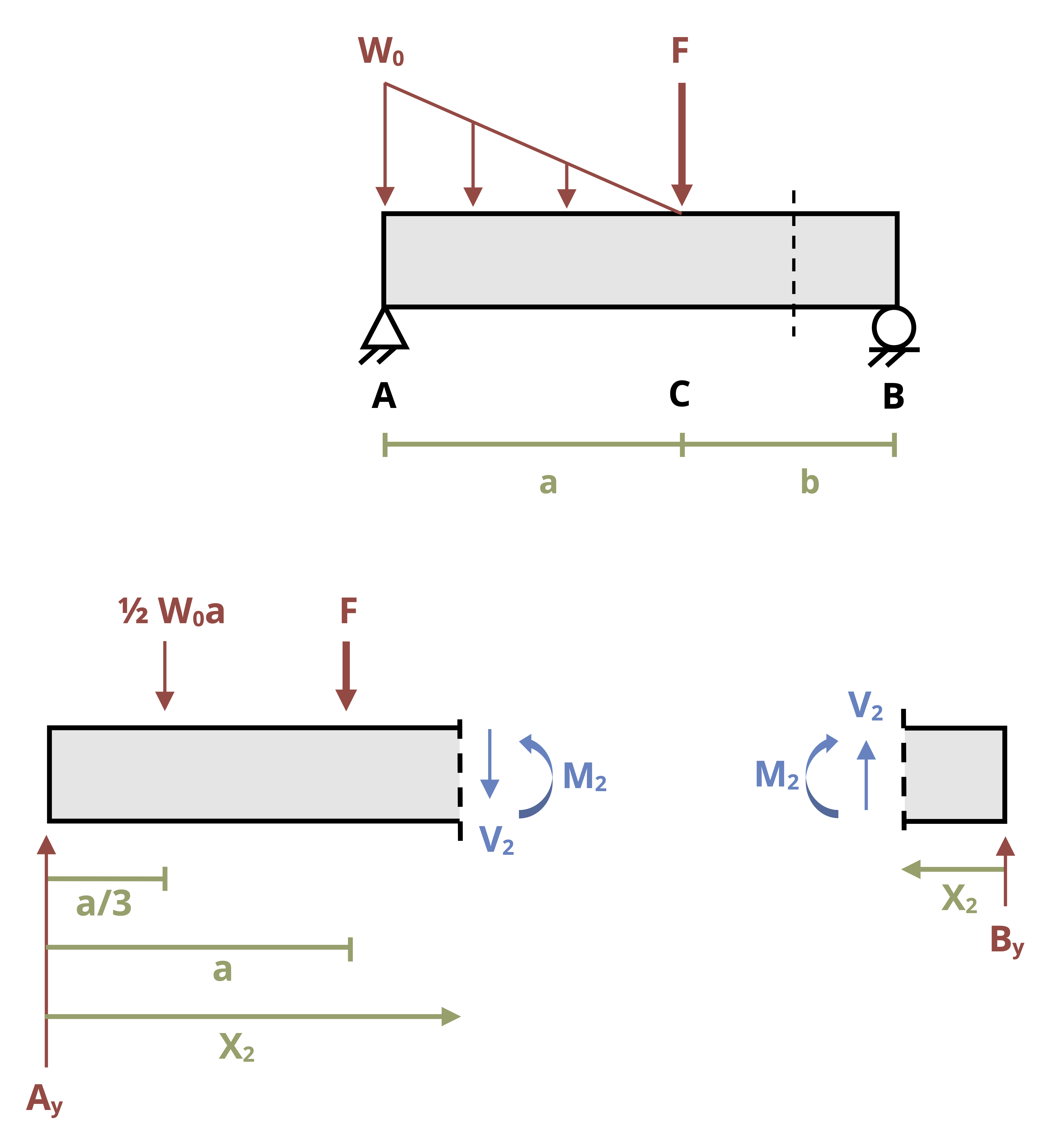 11 Beam Deflection – Strength of Materials