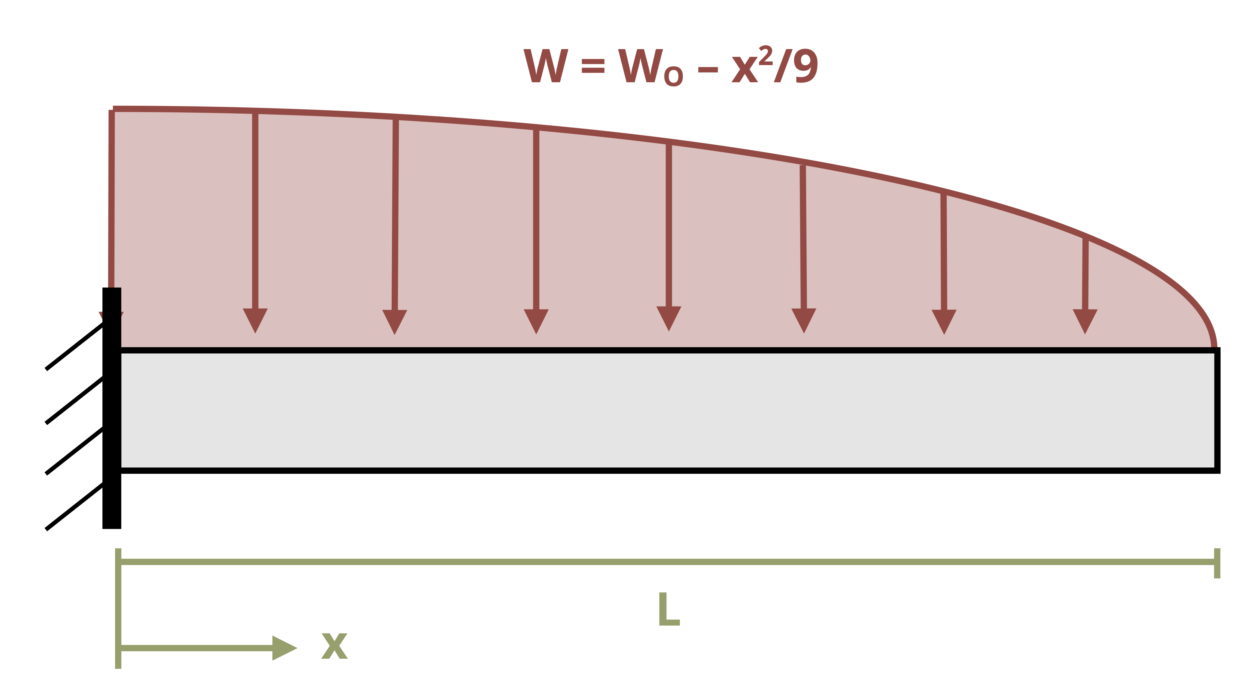 11 Beam Deflection – Strength of Materials