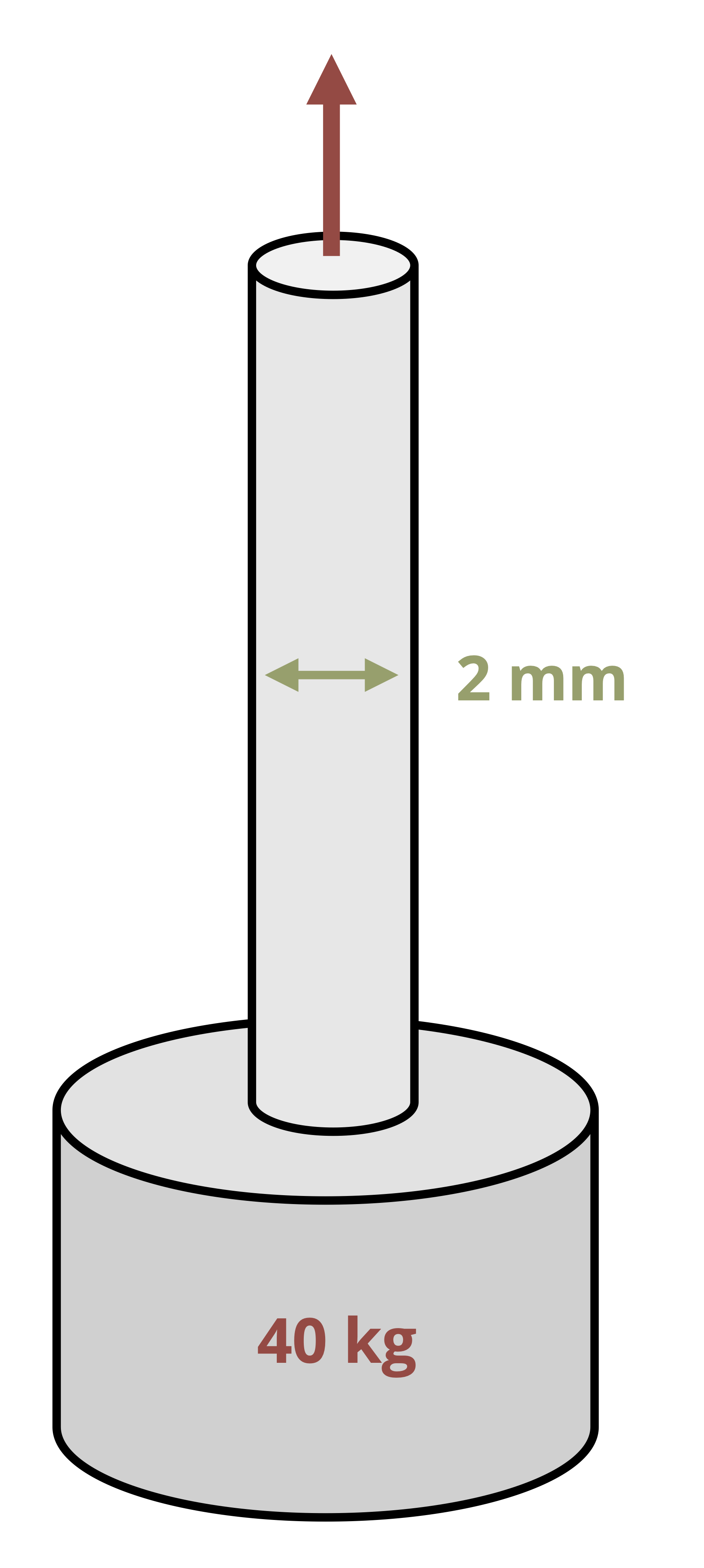 4 Mechanical Properties of Materials – Strength of Materials