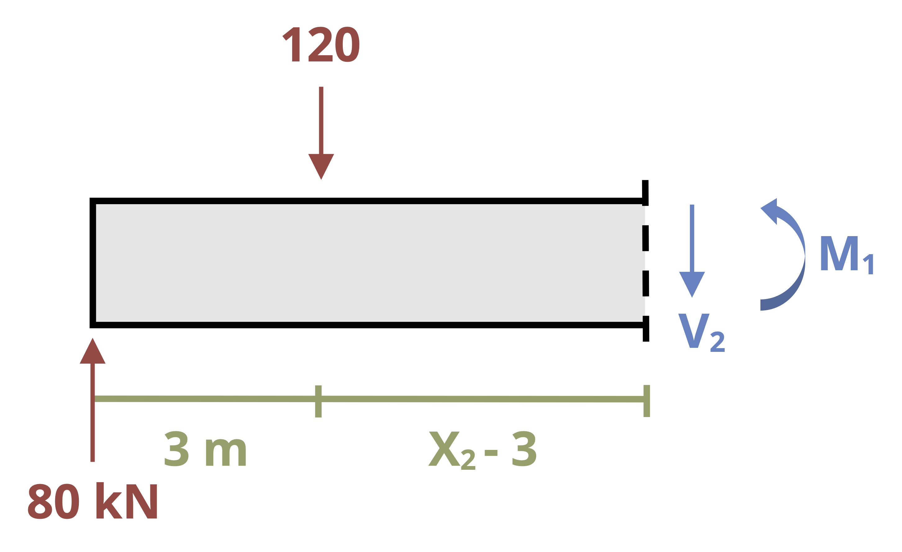 11 Beam Deflection – Strength of Materials