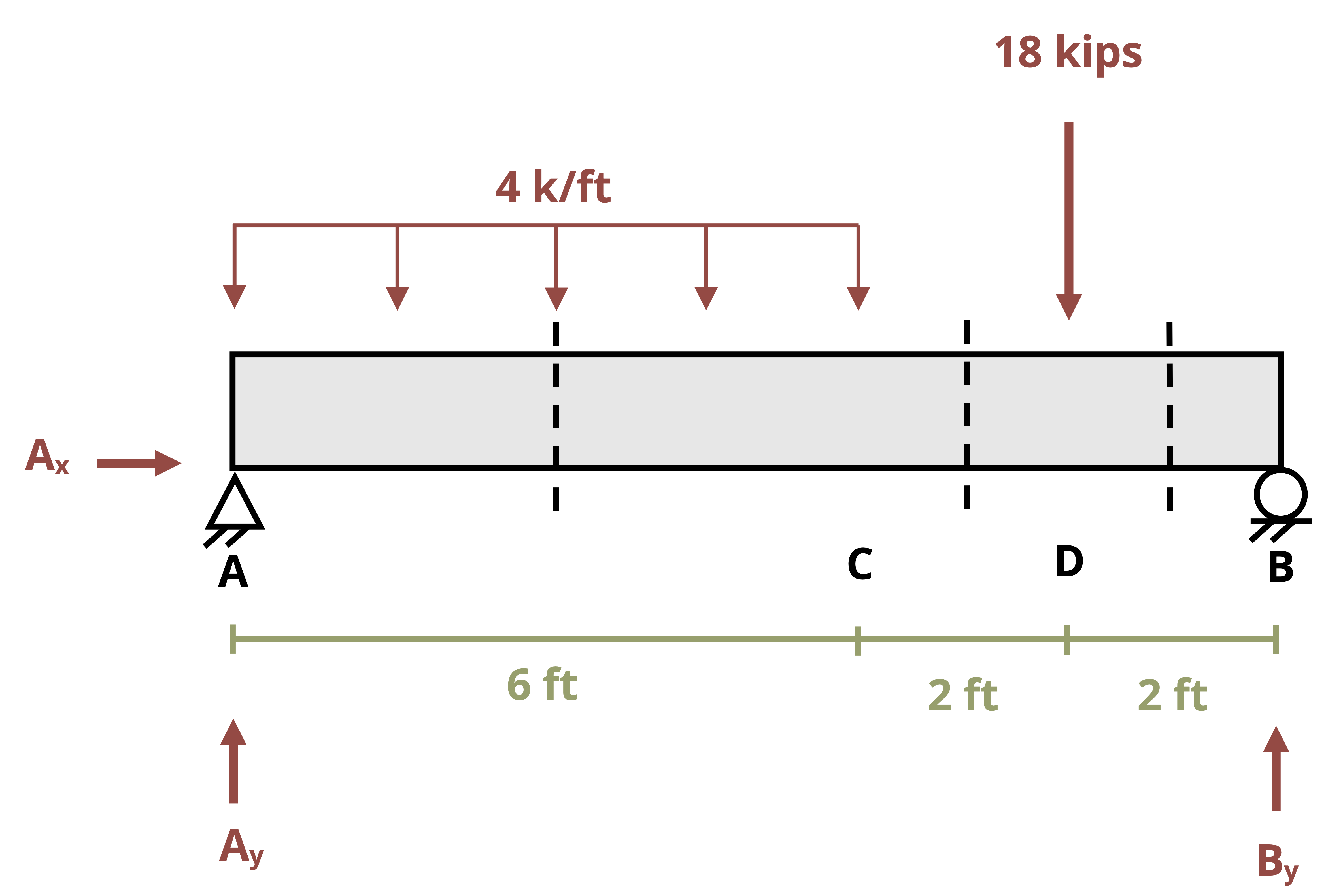 7 Beams – Strength of Materials