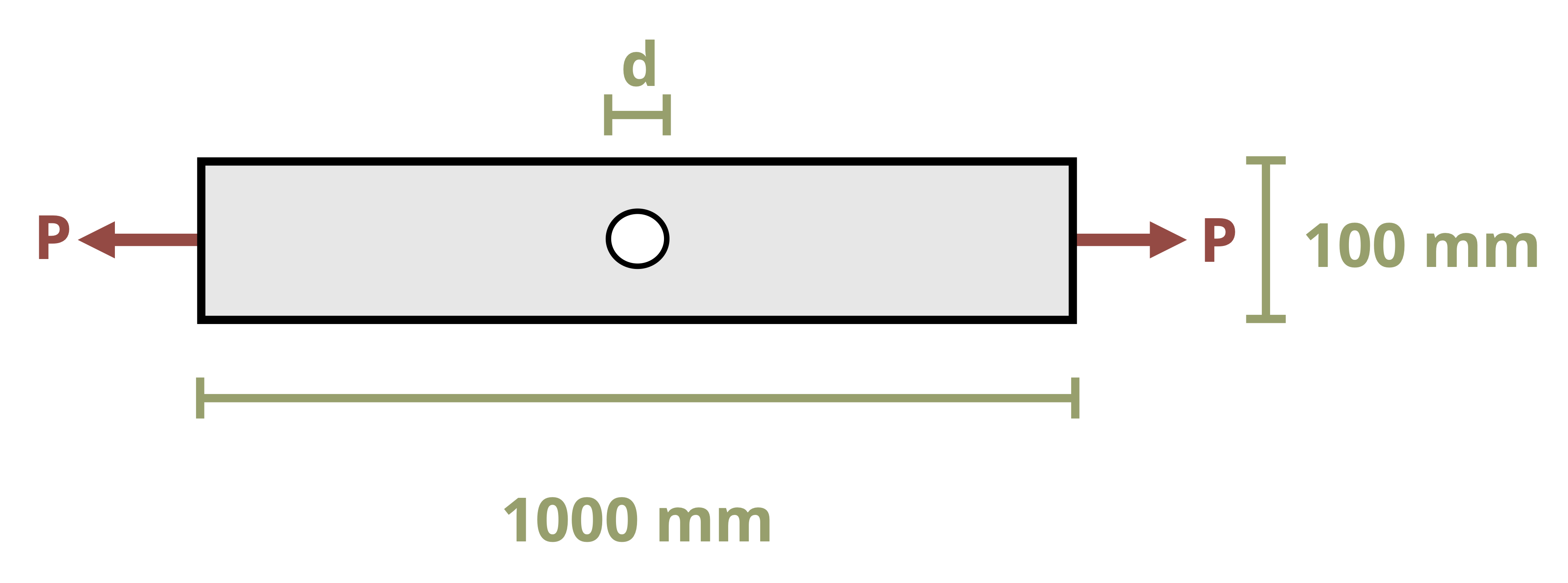 5 Axial Loading – Strength of Materials