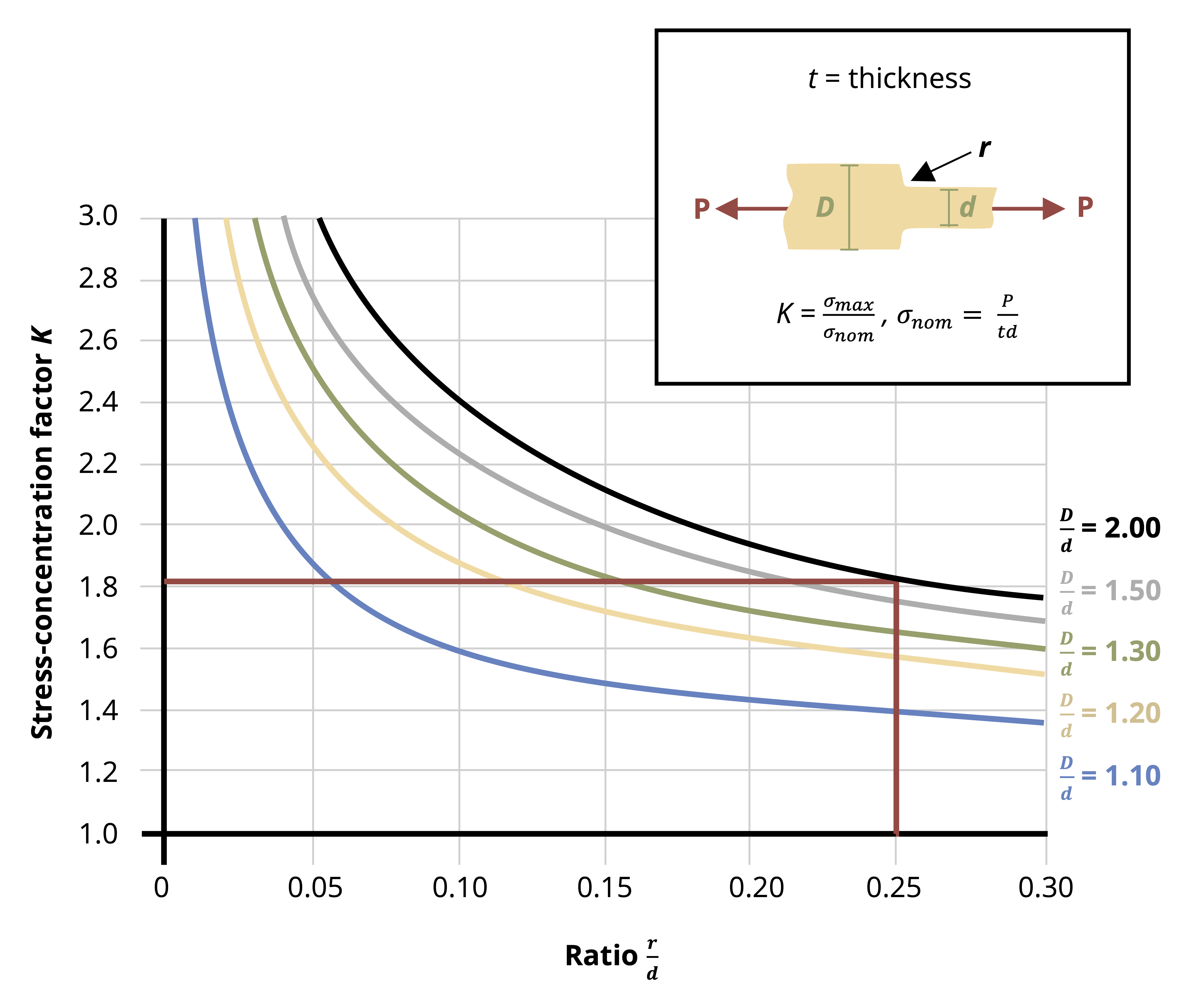 5 Axial Loading – Strength of Materials