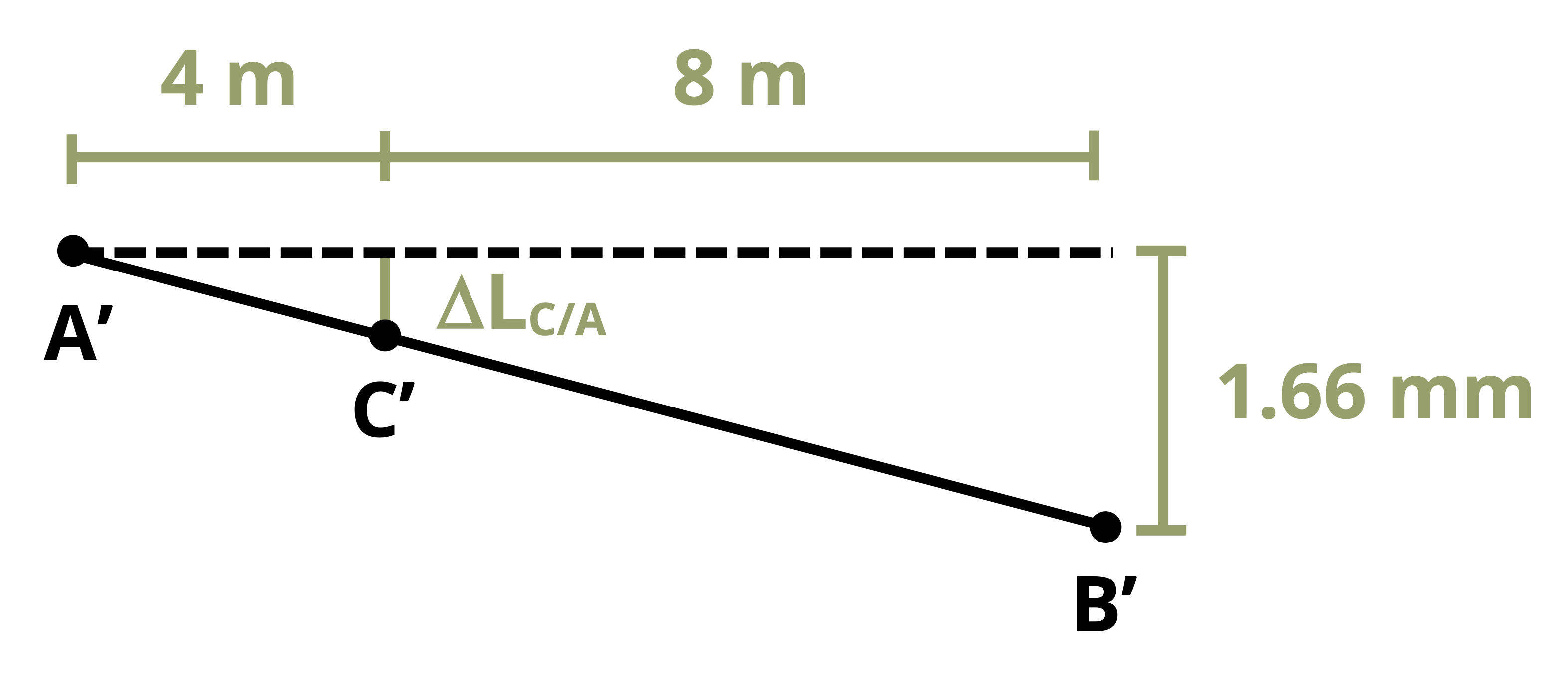 5 Axial Loading – Strength of Materials