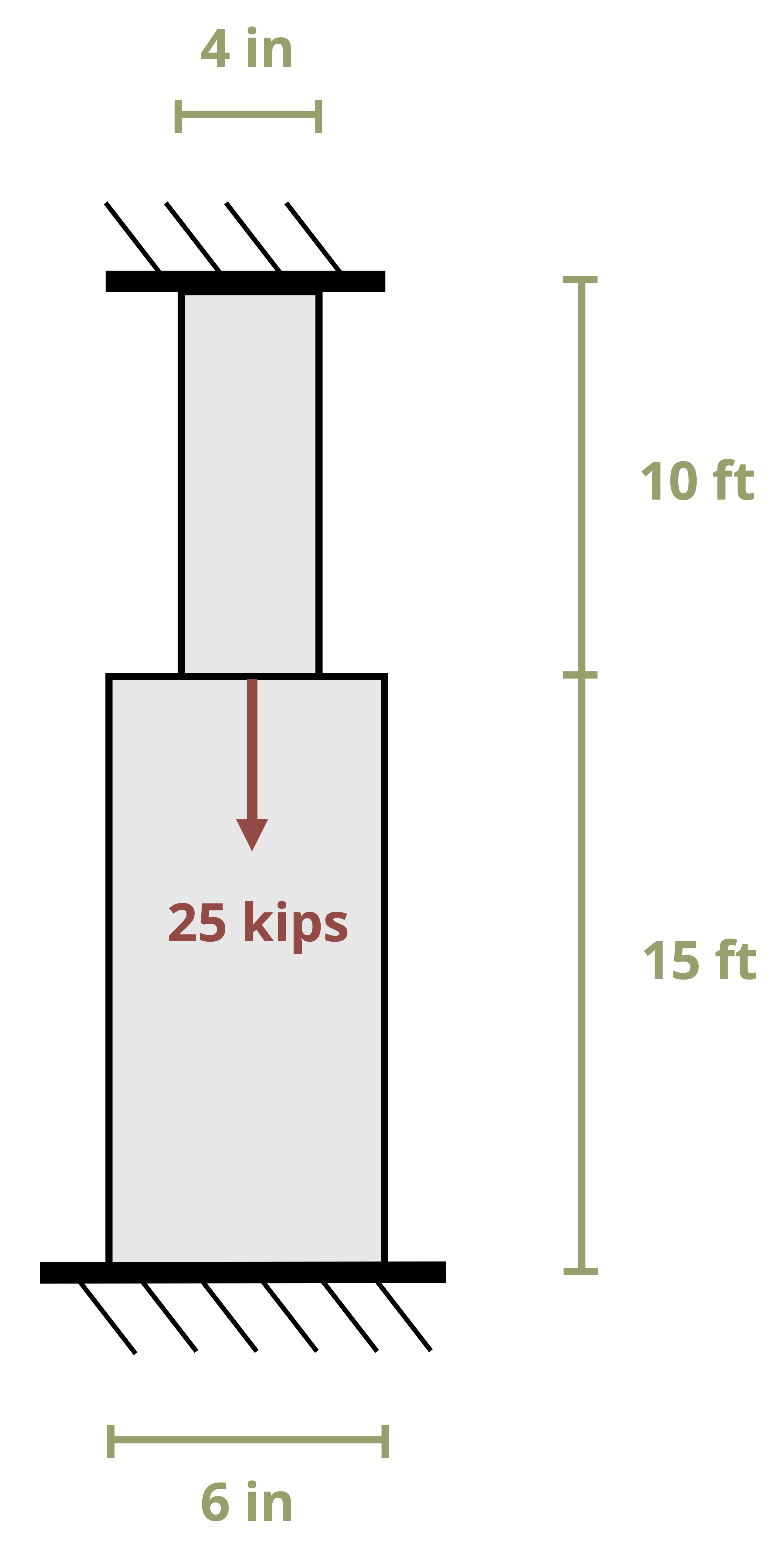 5 Axial Loading – Strength of Materials