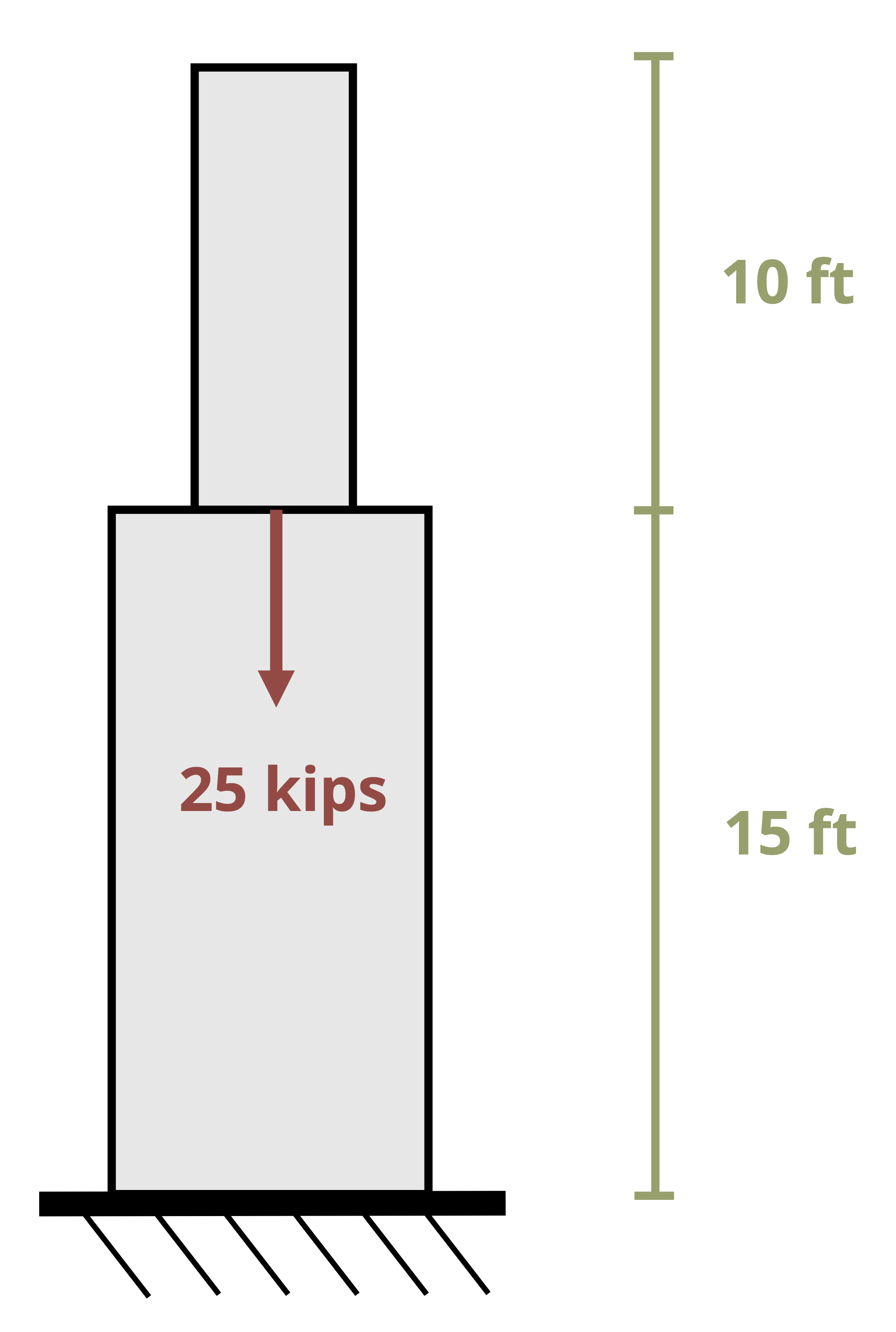 5 Axial Loading – Strength of Materials