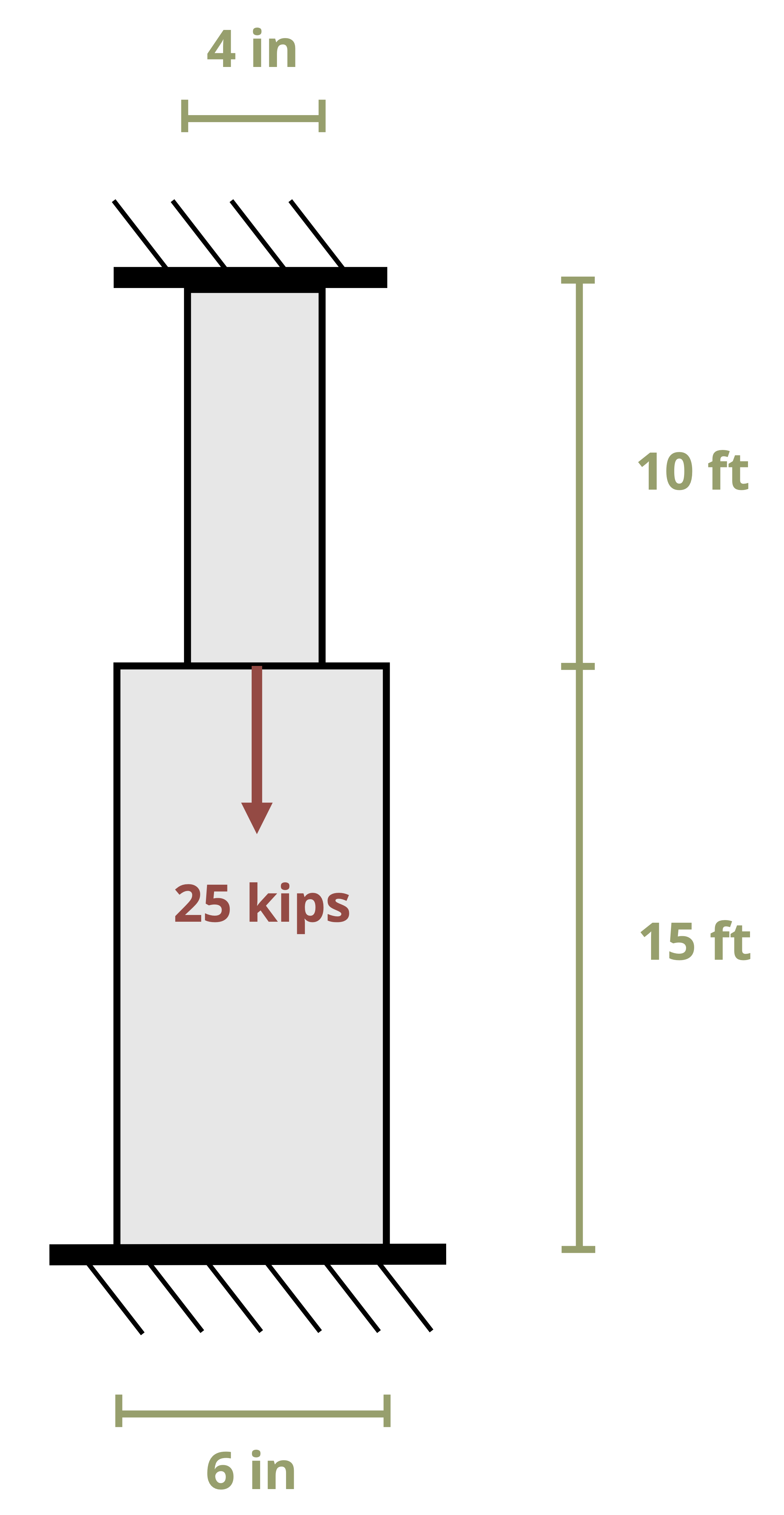 5 Axial Loading – Strength of Materials