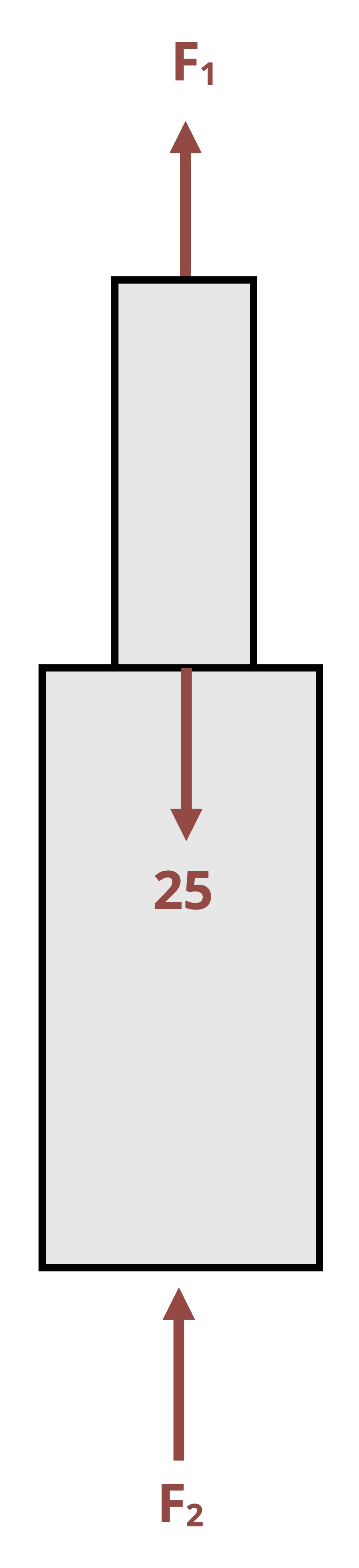5 Axial Loading – Strength of Materials