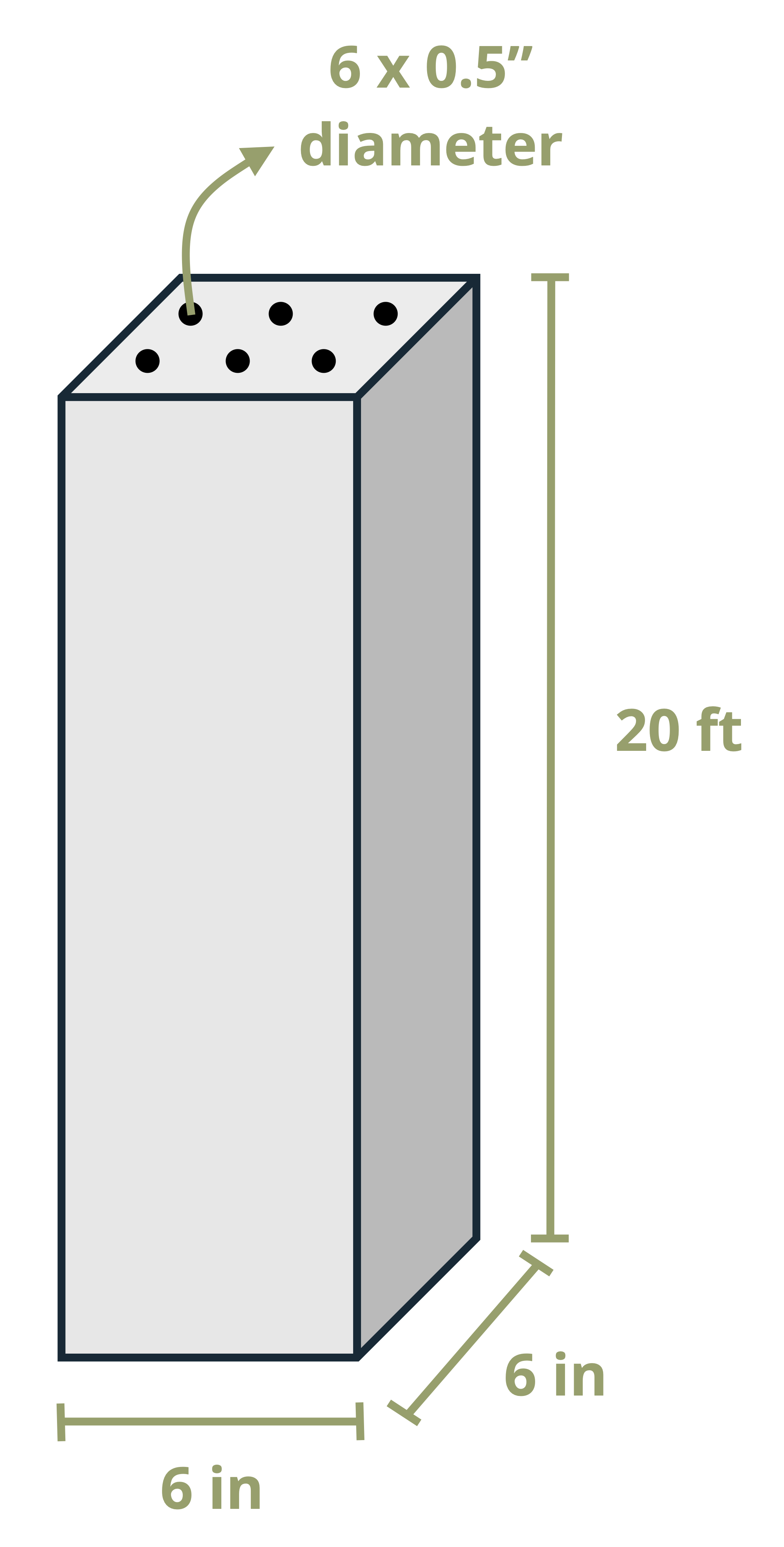 5 Axial Loading – Strength of Materials