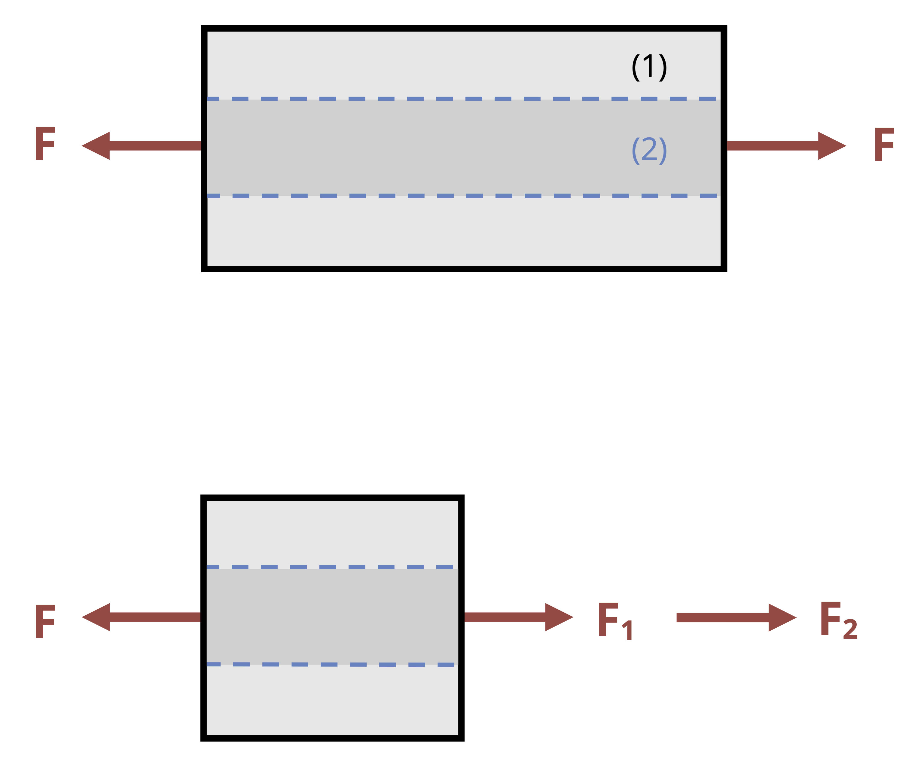 5 Axial Loading – Strength of Materials