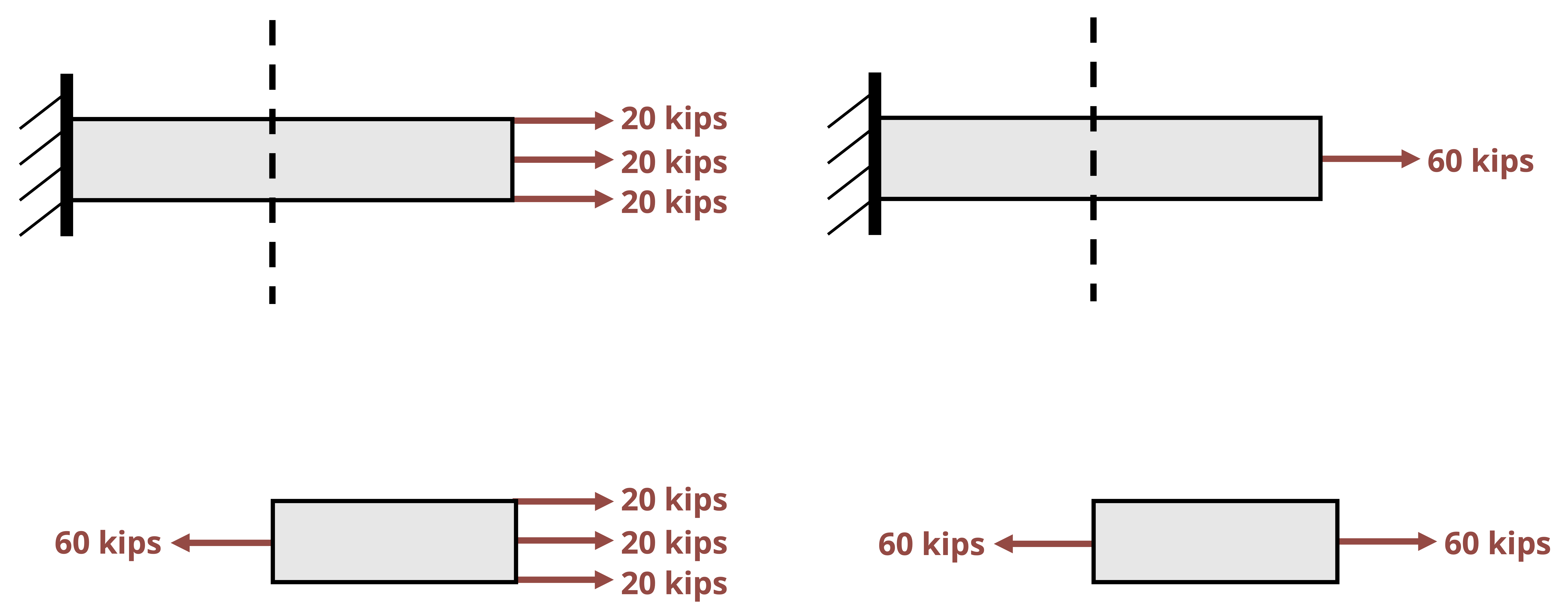 5 Axial Loading – Strength of Materials