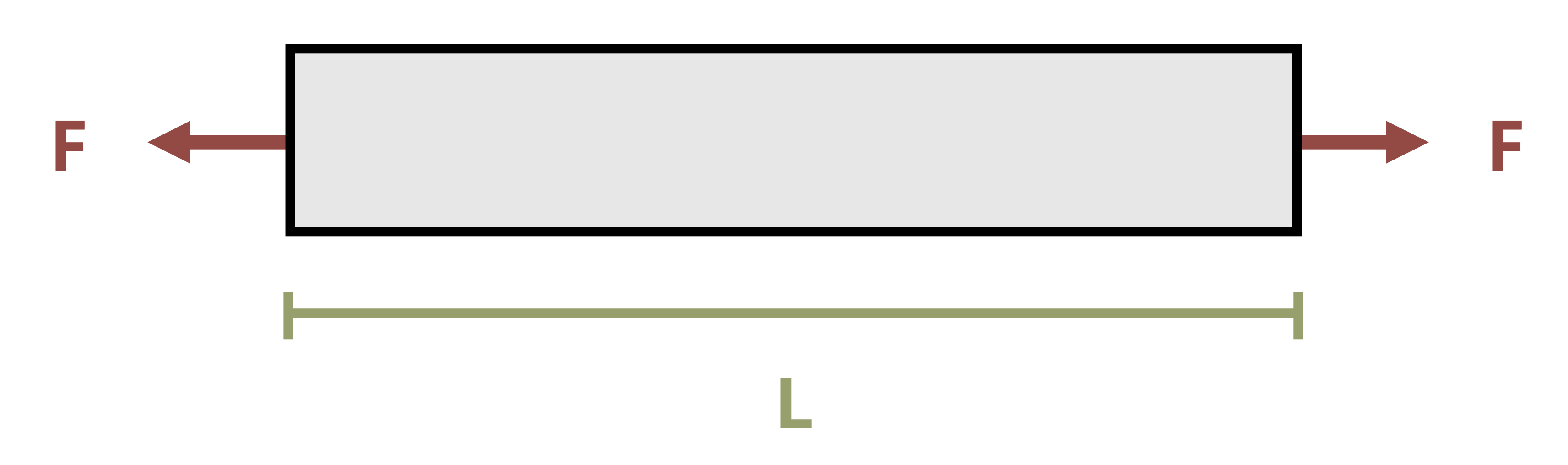 5 Axial Loading – Strength of Materials