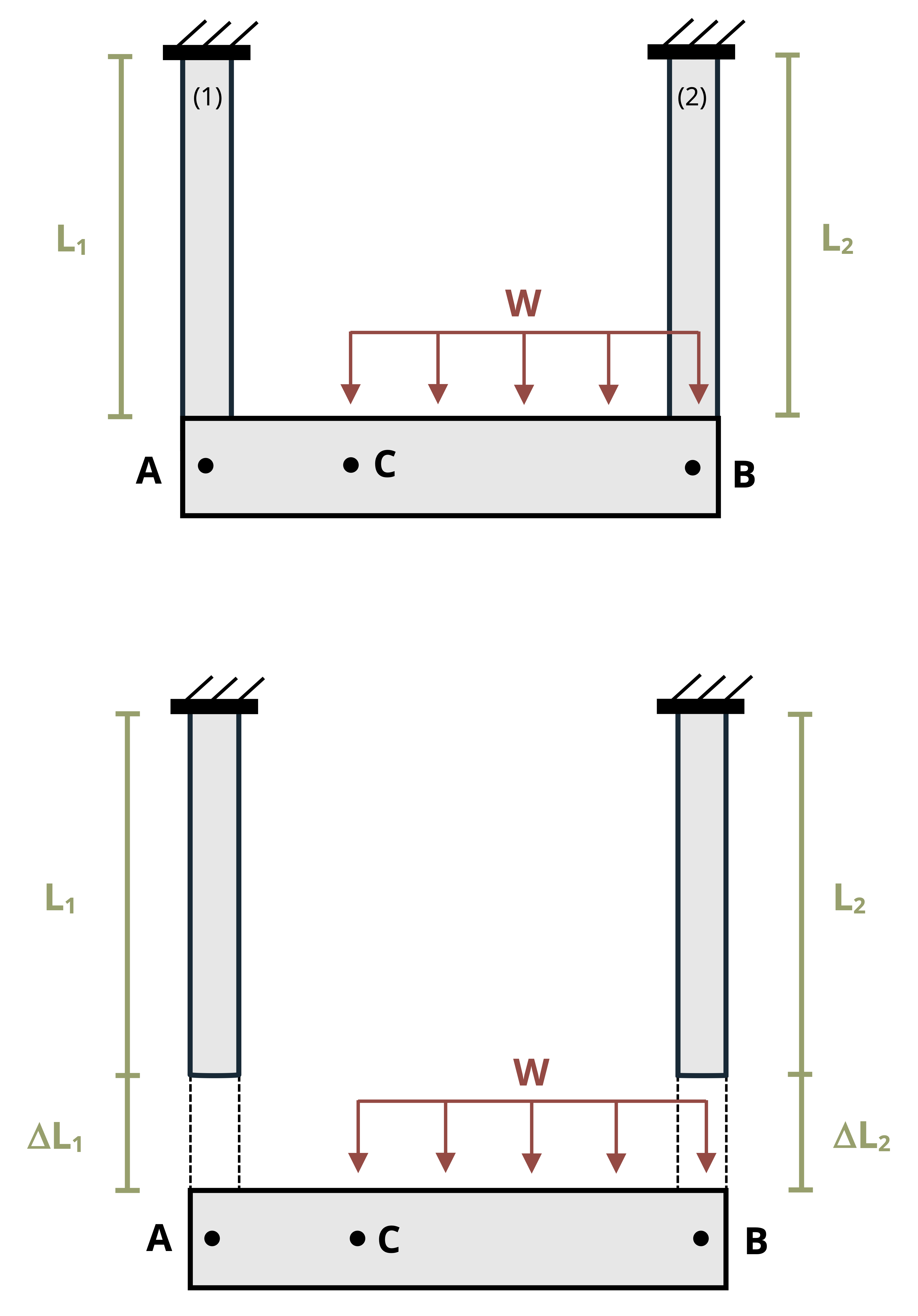 5 Axial Loading – Strength of Materials
