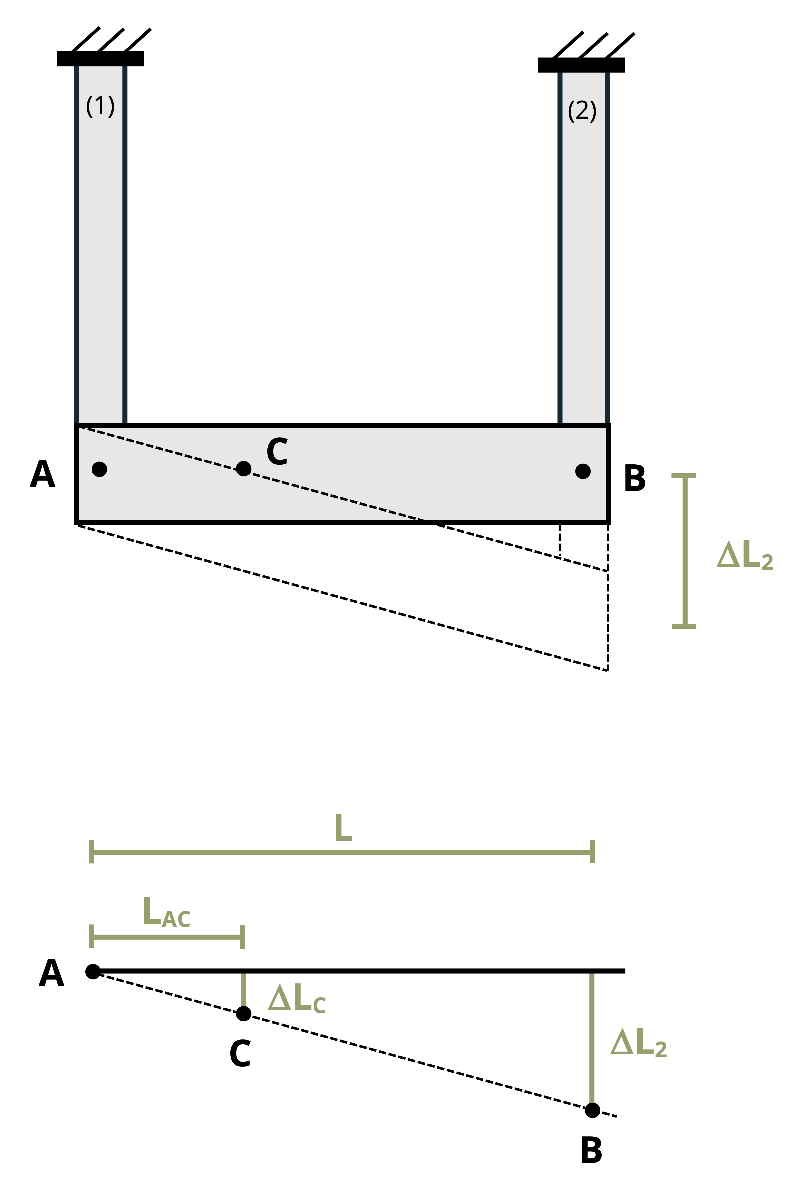 5 Axial Loading – Strength of Materials