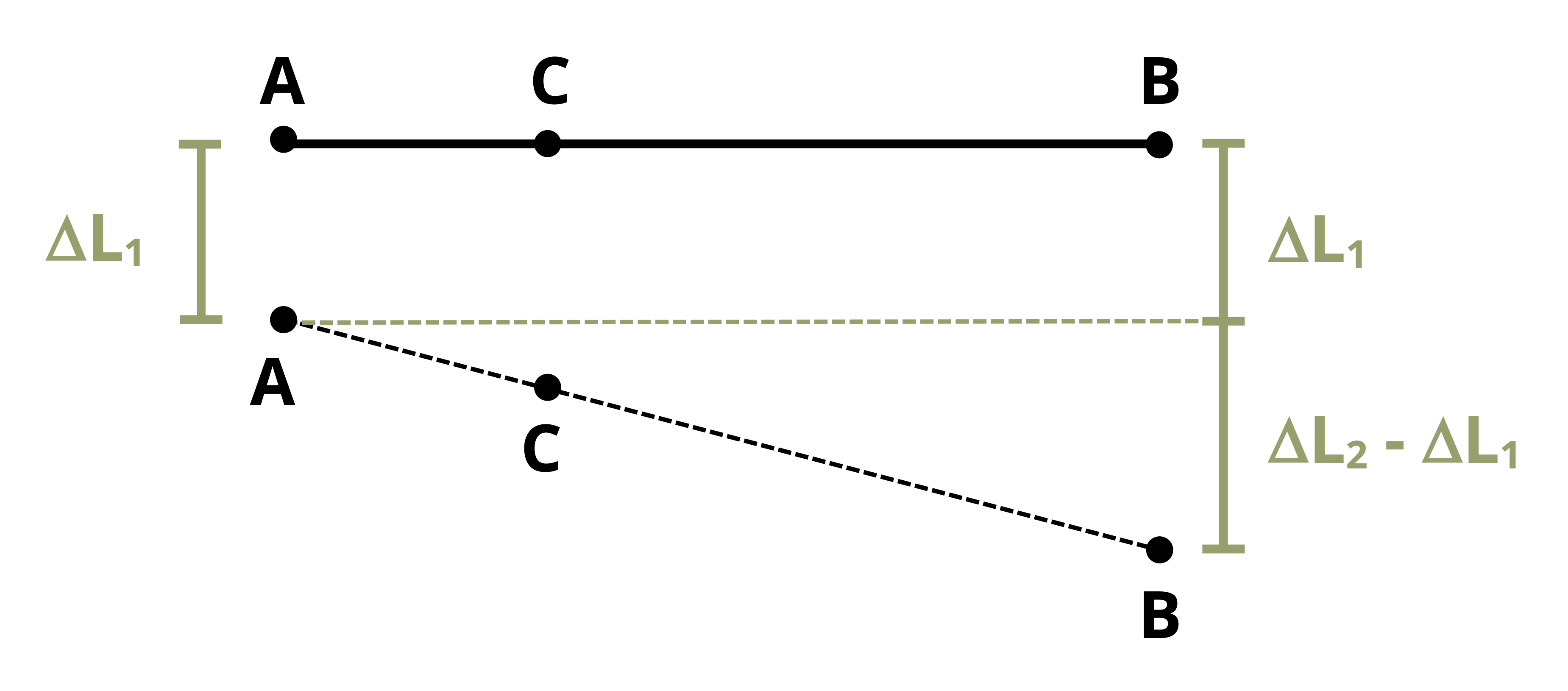 5 Axial Loading – Strength of Materials