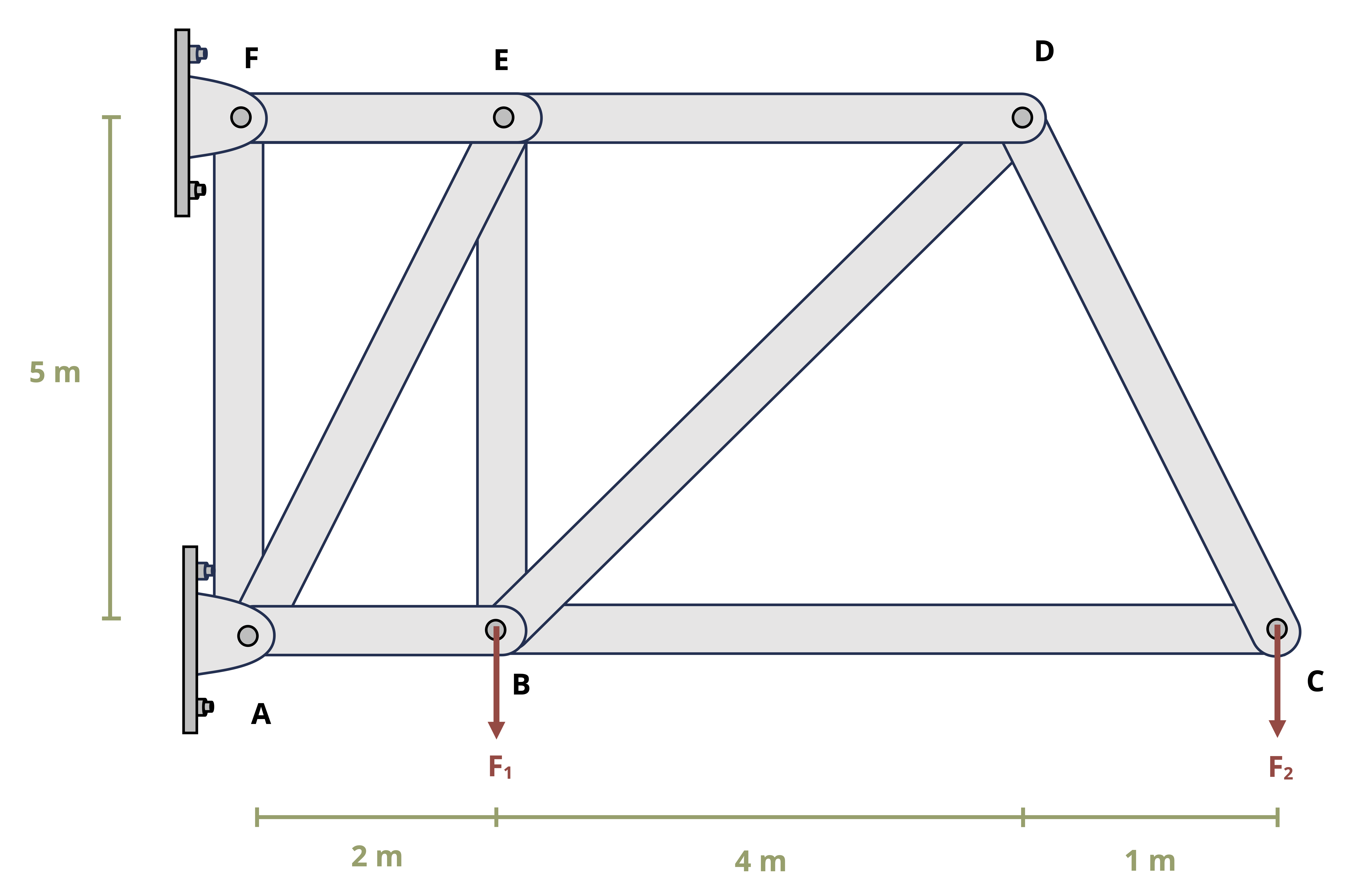 1 Statics Review – Strength of Materials