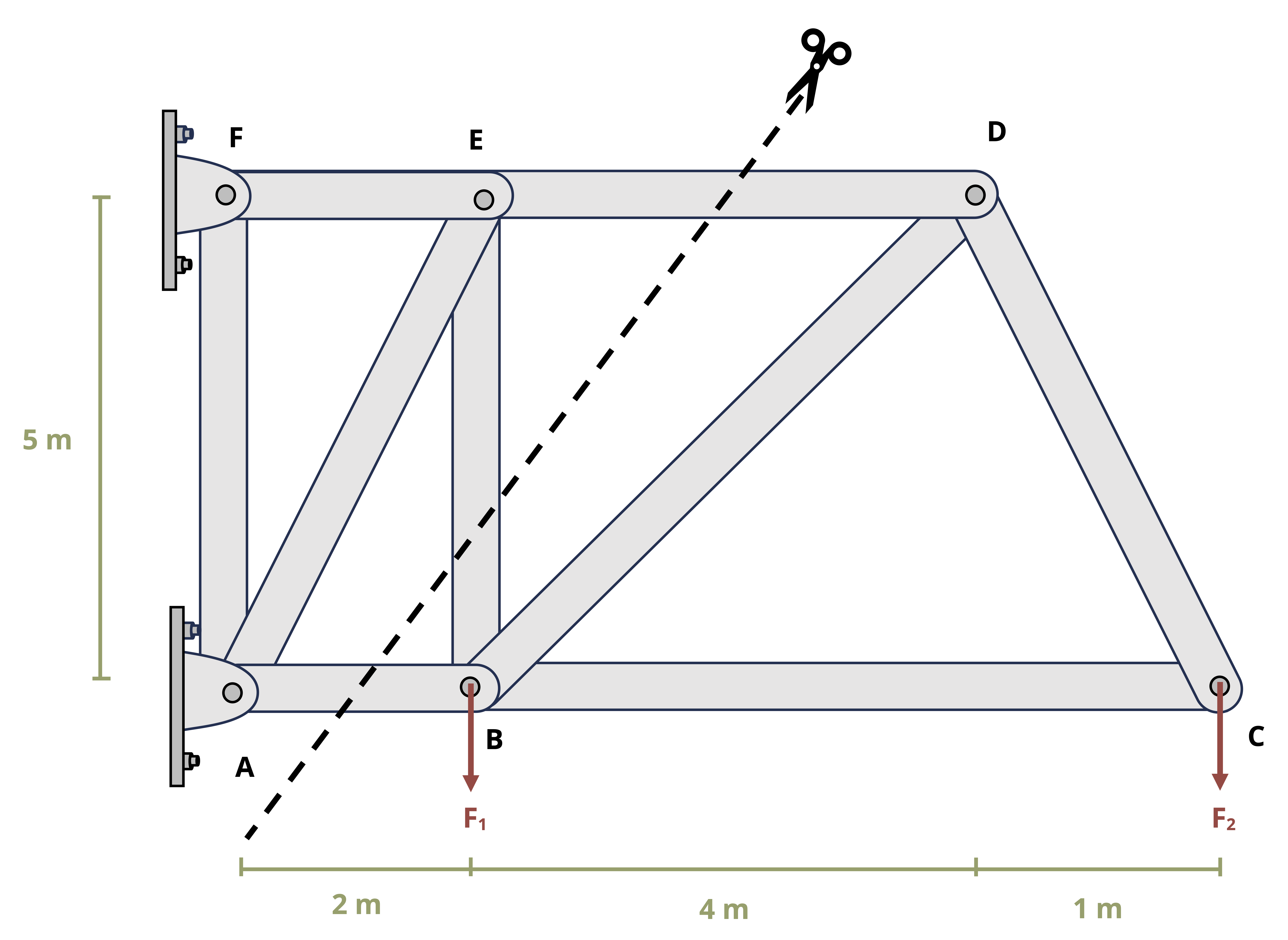 1 Statics Review – Strength of Materials