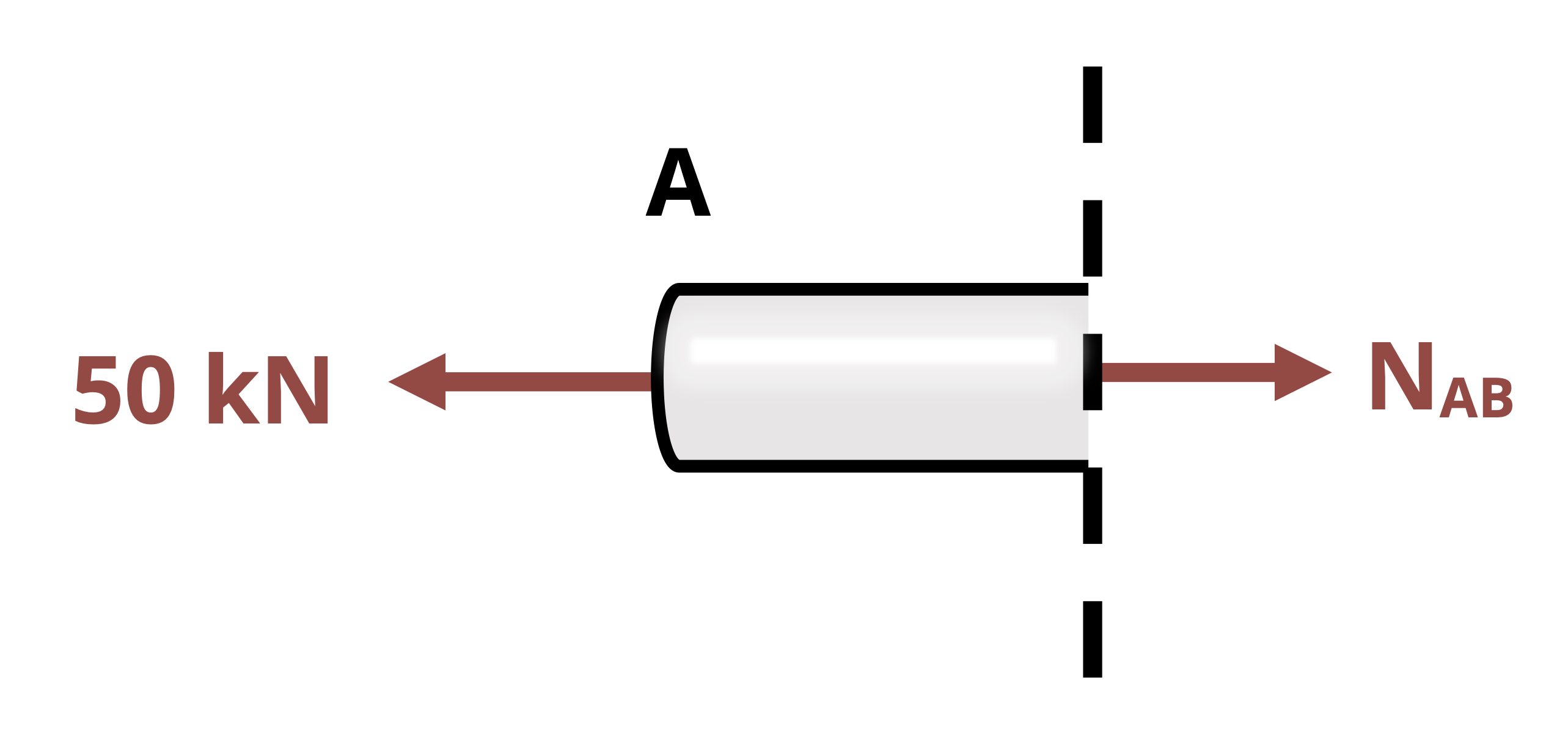 1 Statics Review – Strength of Materials