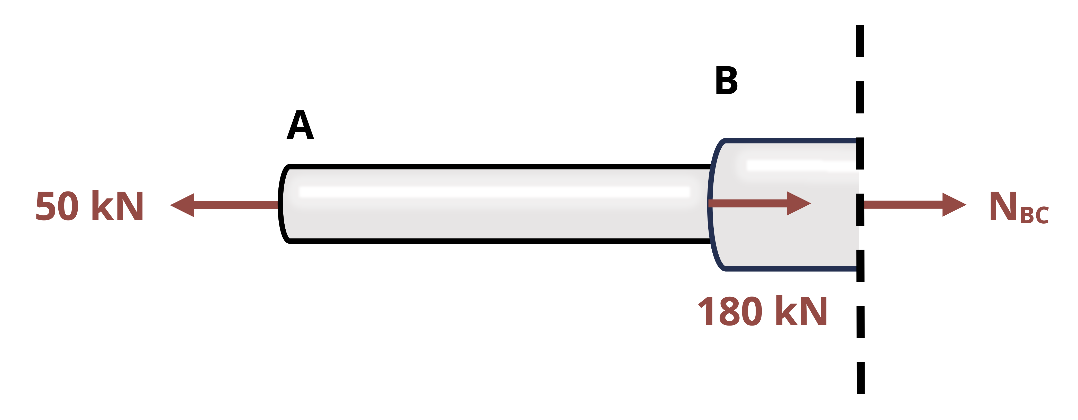 1 Statics Review – Strength of Materials