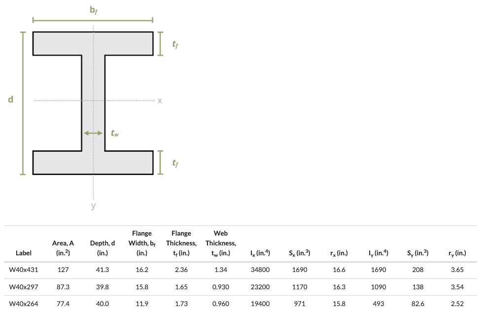 9 Bending Loads – Strength of Materials