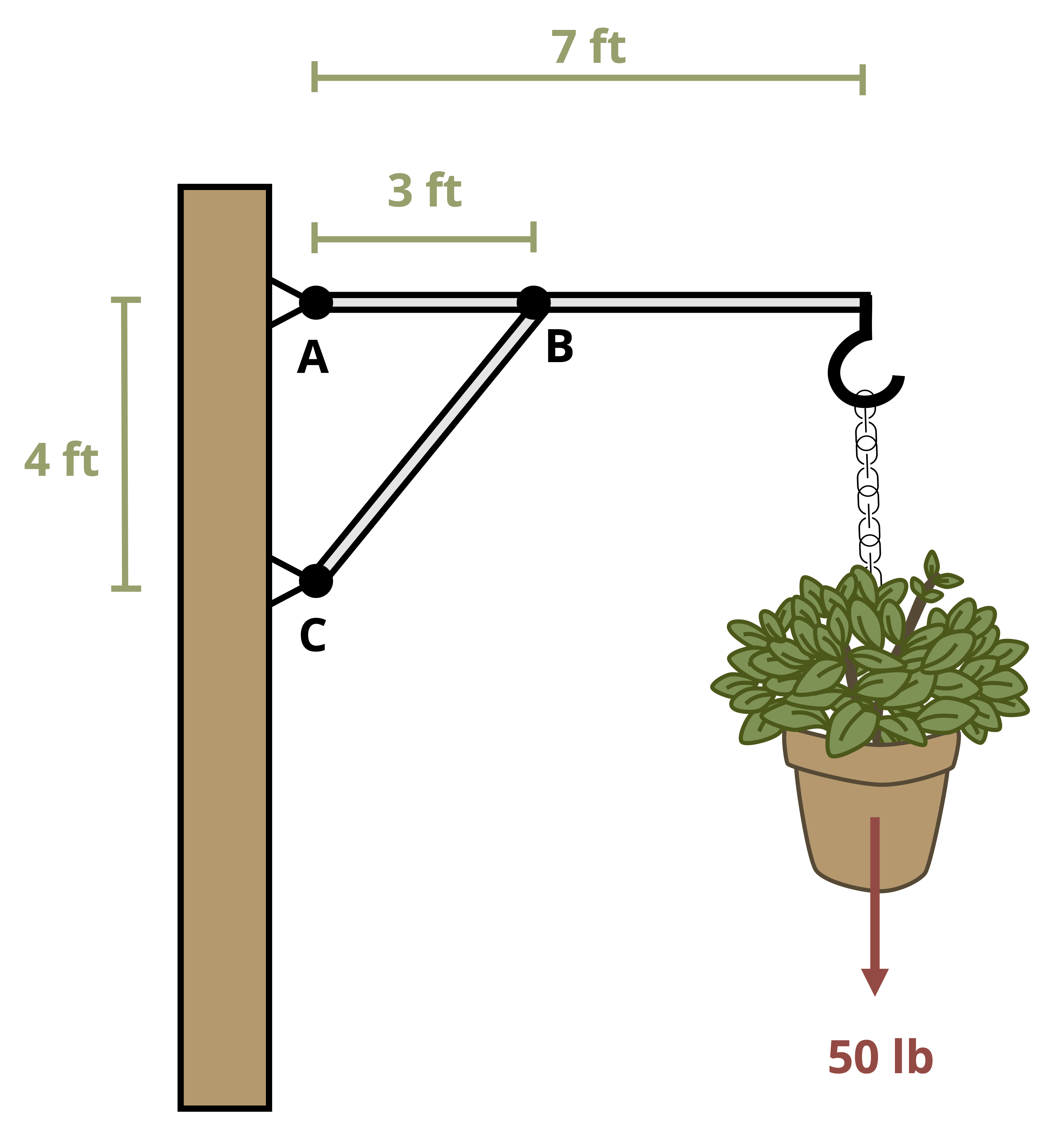 1 Statics Review – Strength of Materials