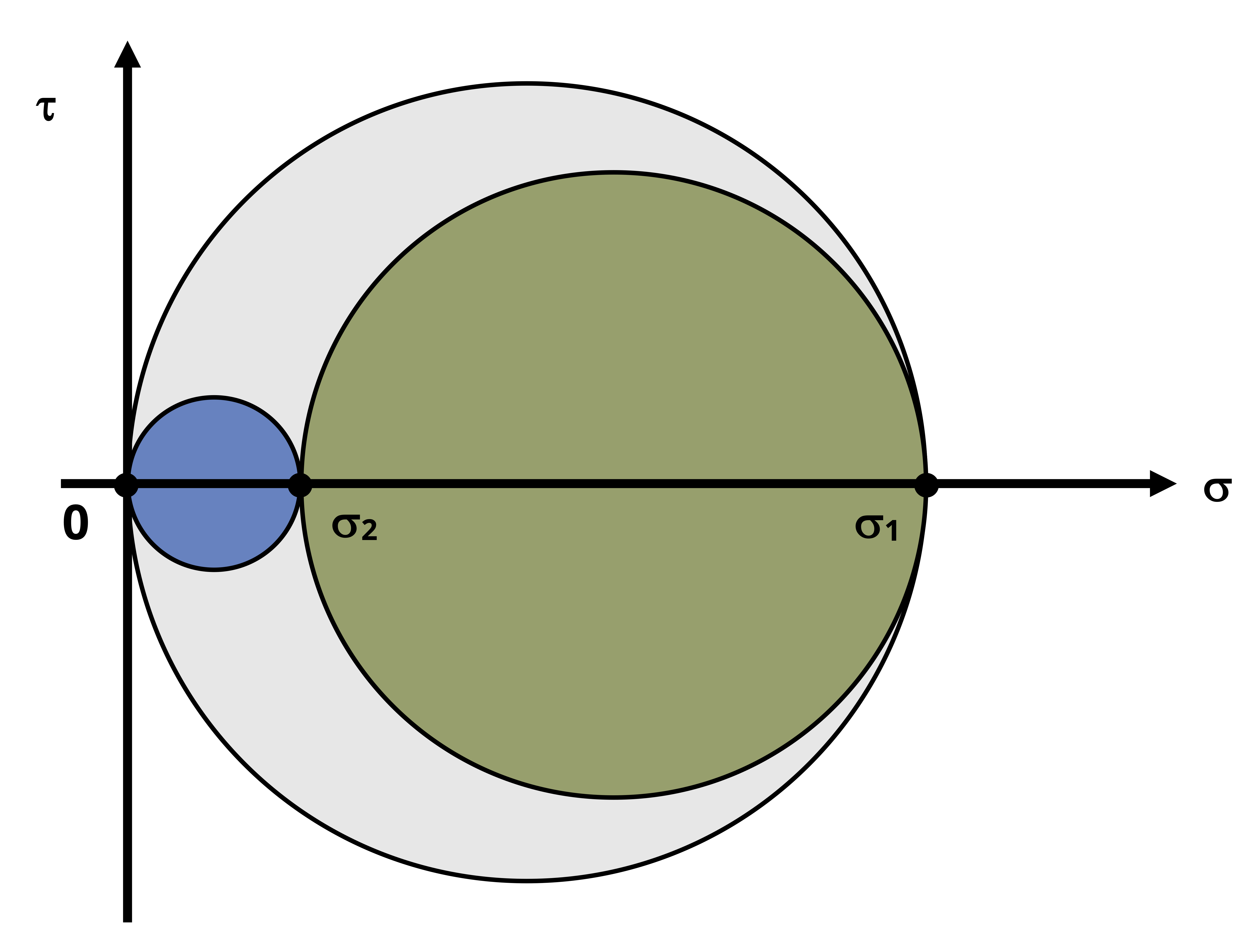 12 Stress Transformation – Strength of Materials