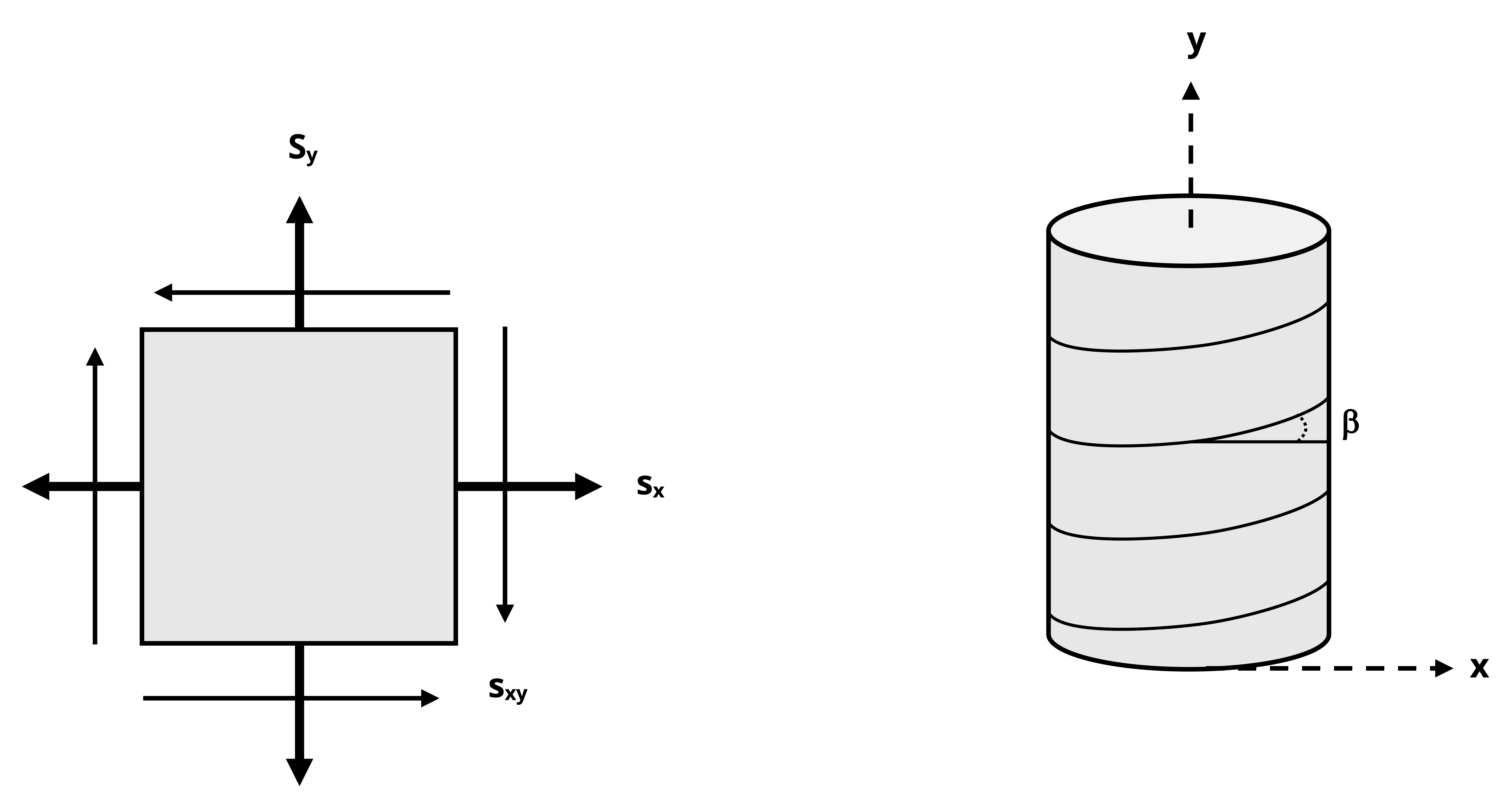 12 Stress Transformation – Strength of Materials