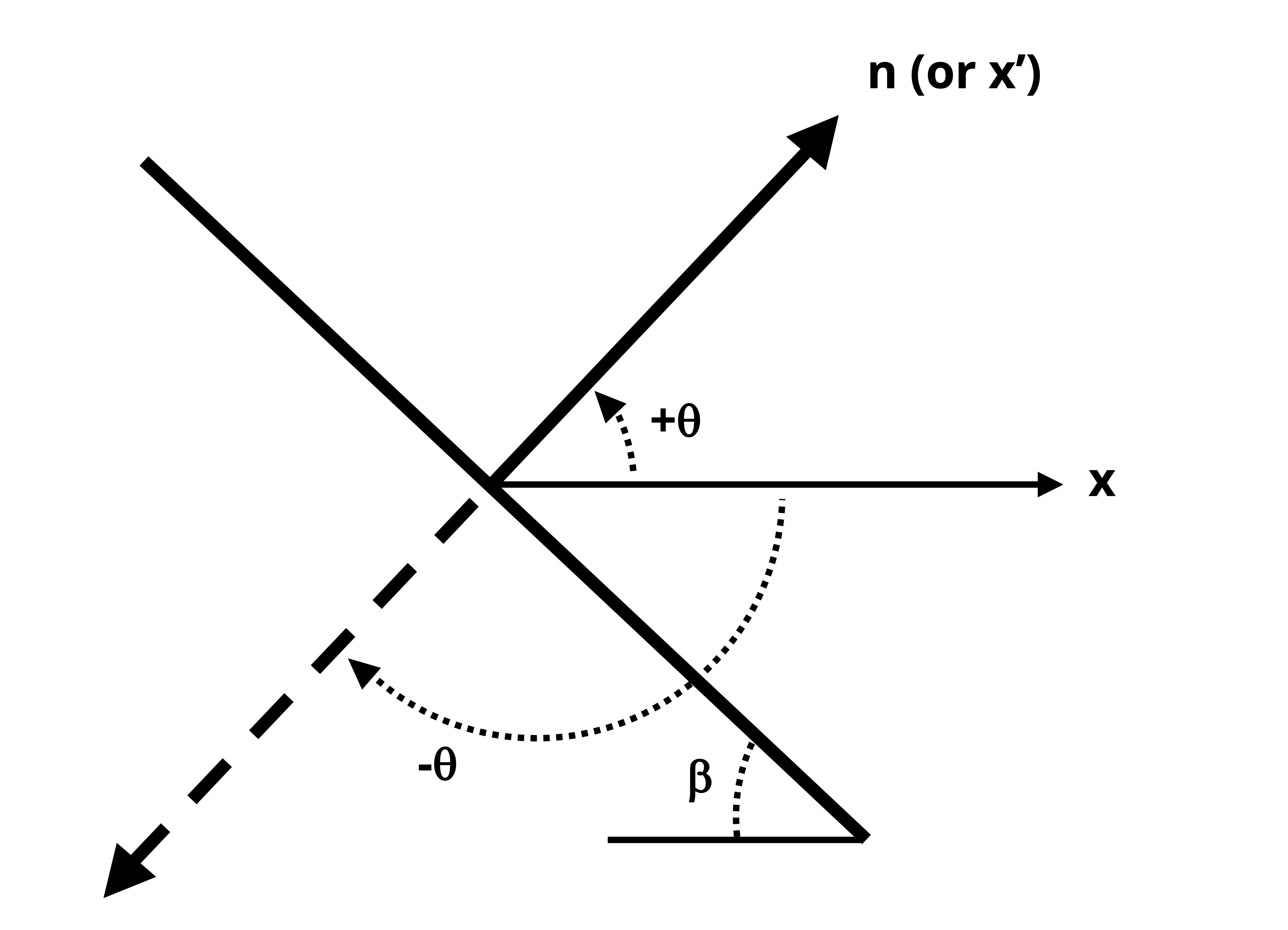 12 Stress Transformation – Strength of Materials