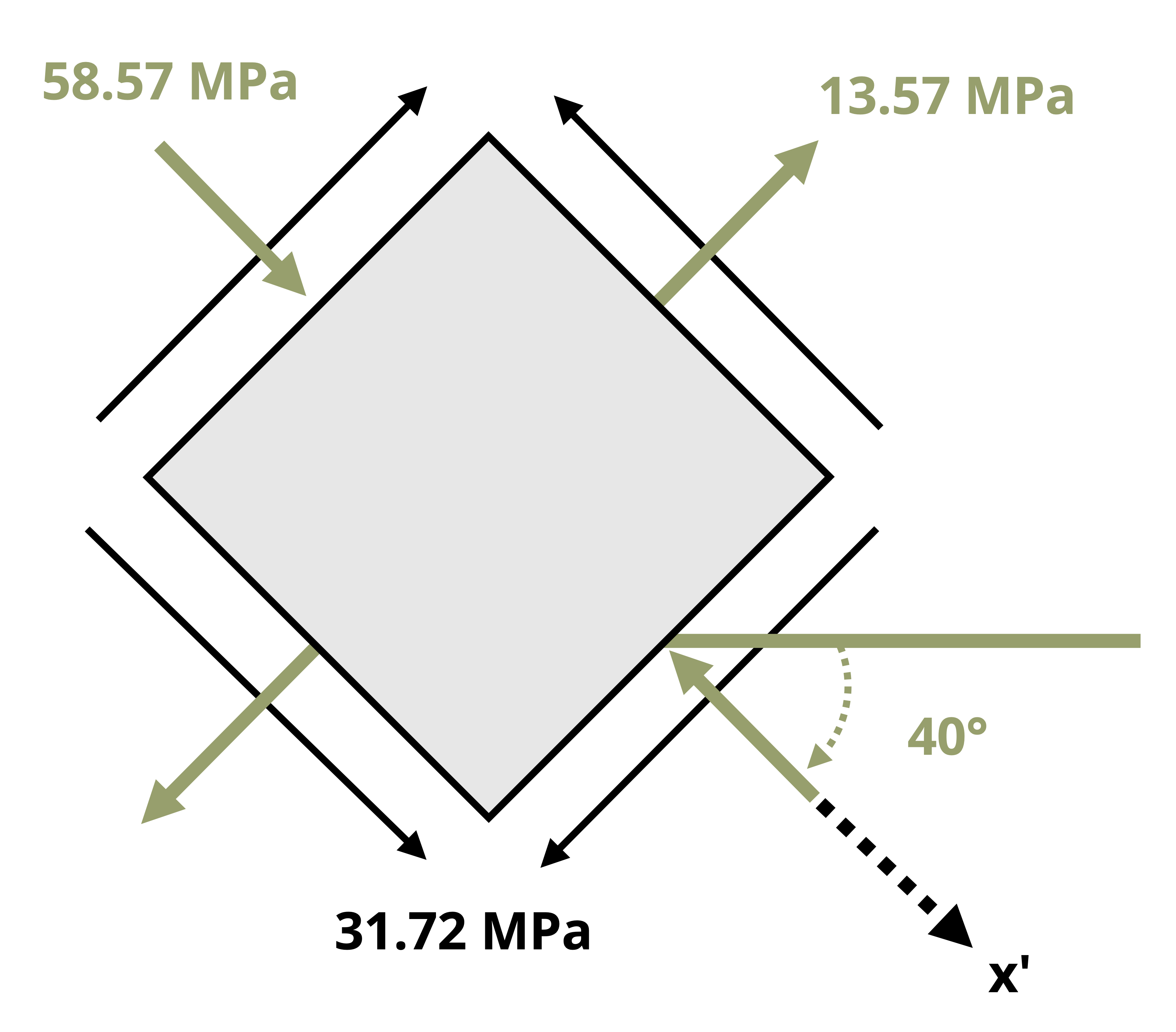 12 Stress Transformation – Strength of Materials