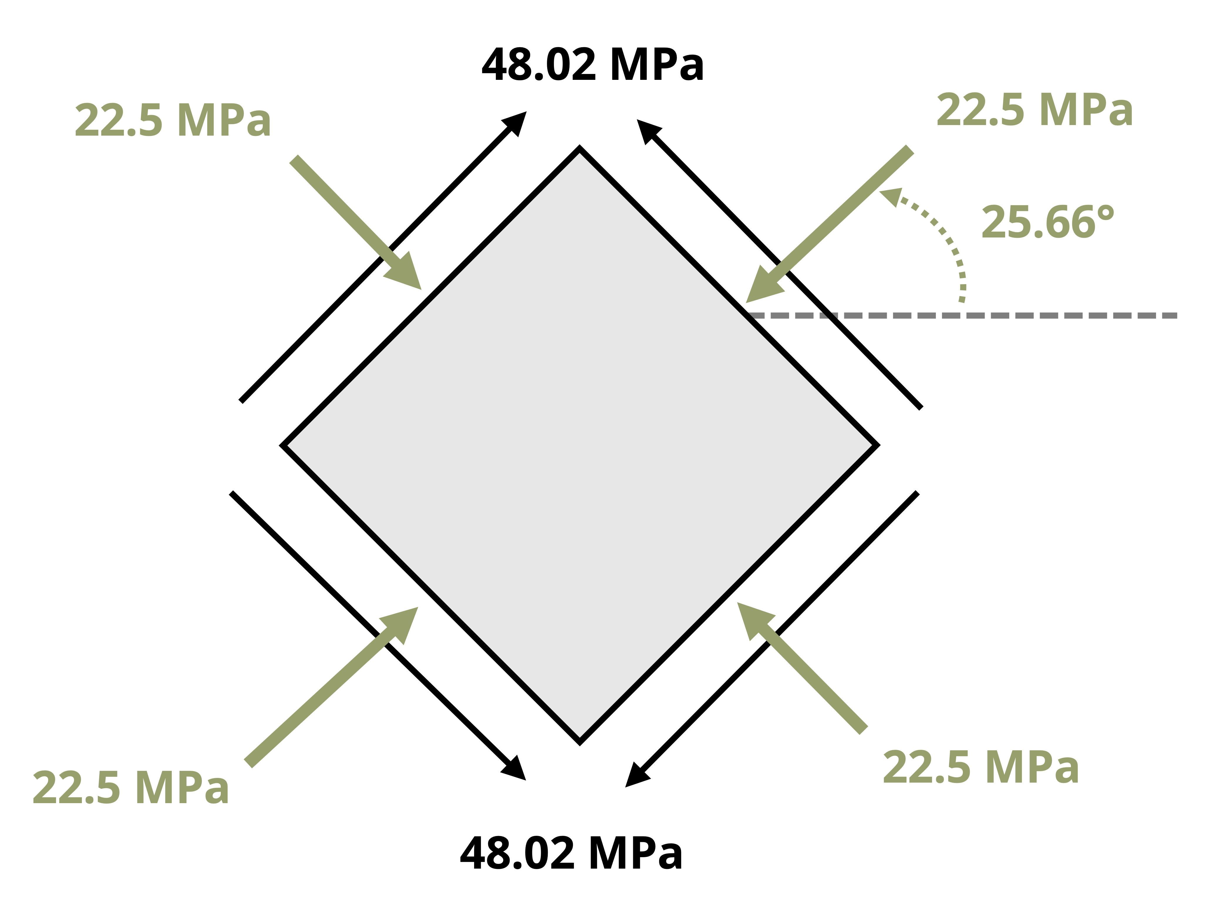 12 Stress Transformation – Strength of Materials