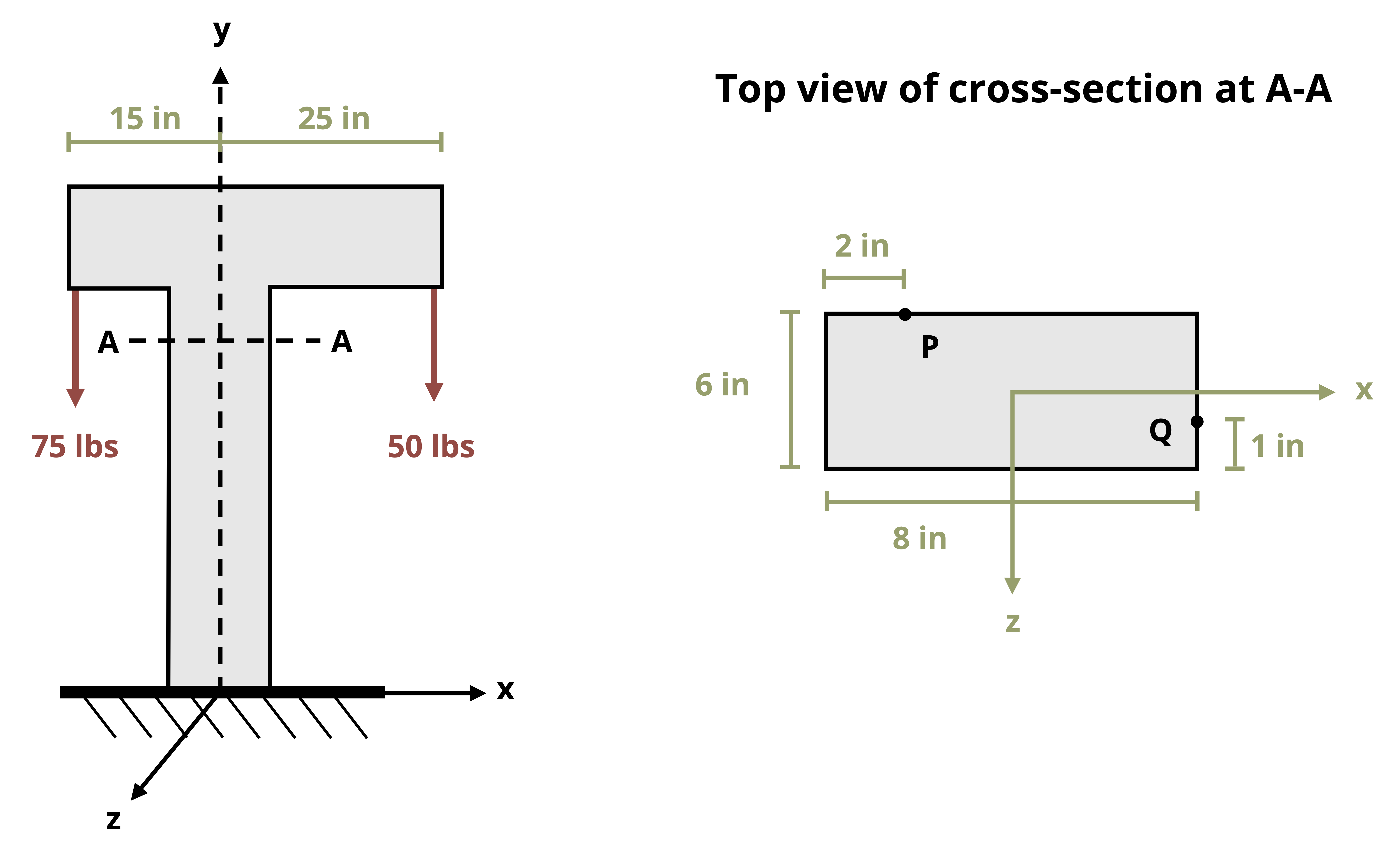 14 Combined Loads – Strength of Materials