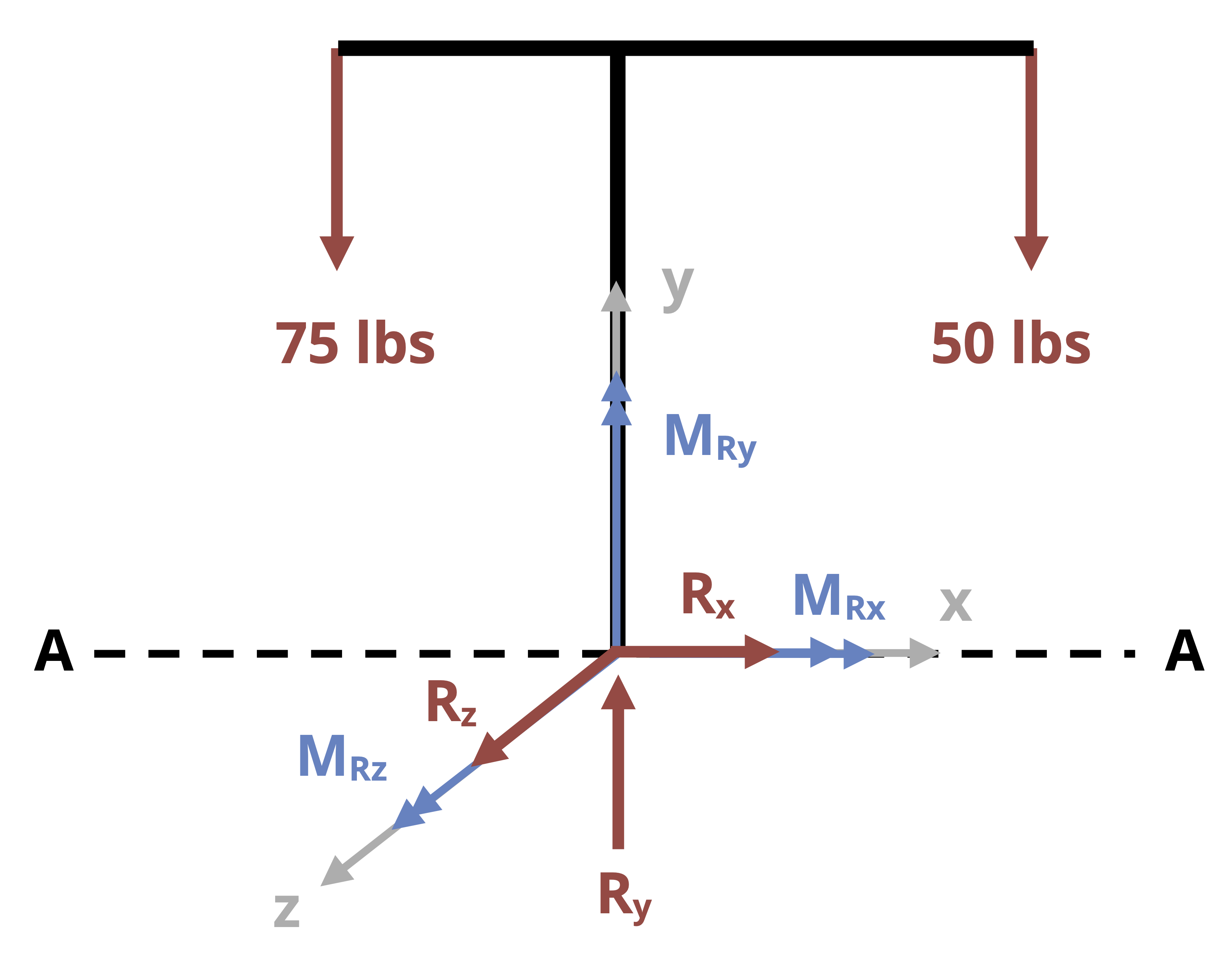 14 Combined Loads – Strength of Materials