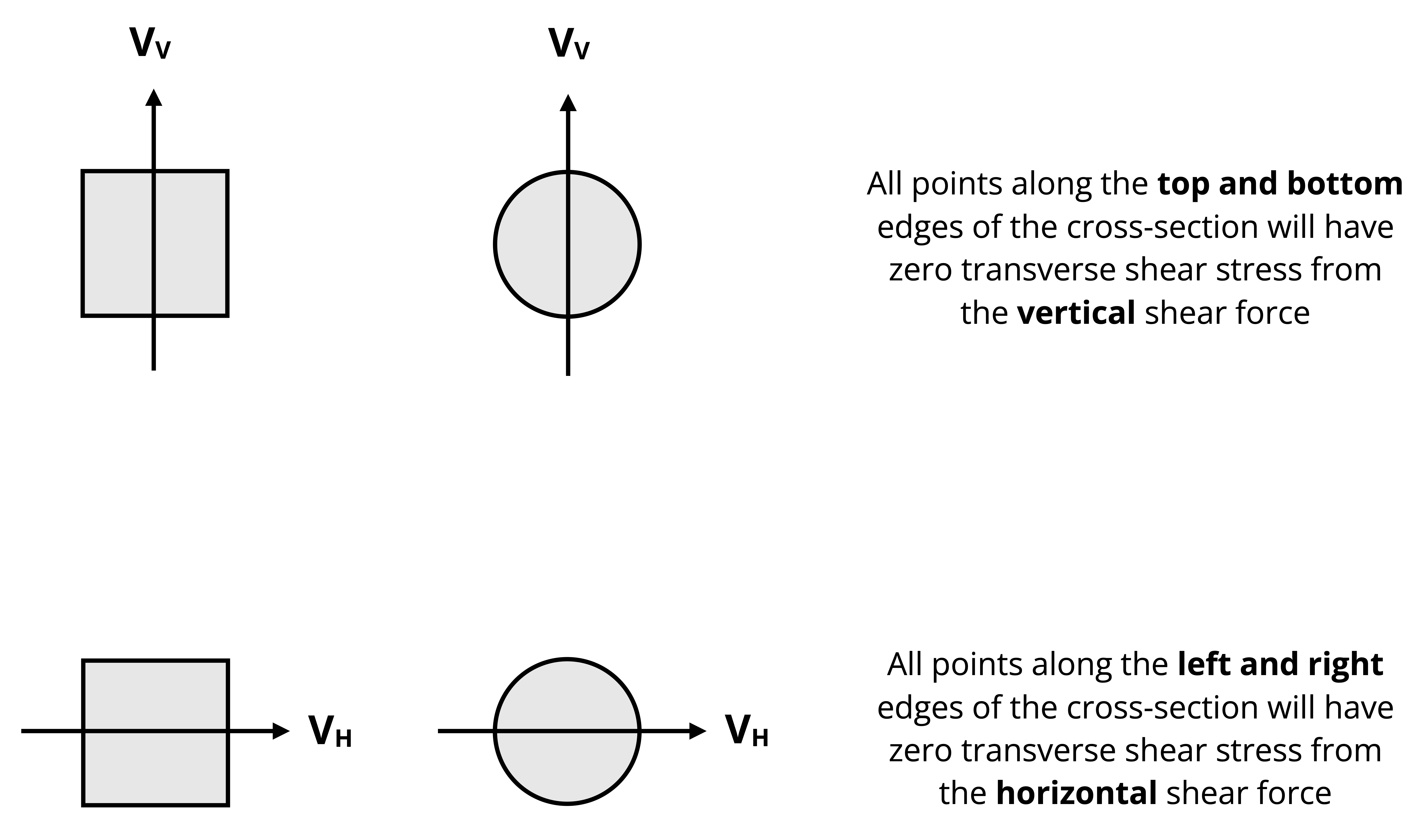 14 Combined Loads – Strength of Materials