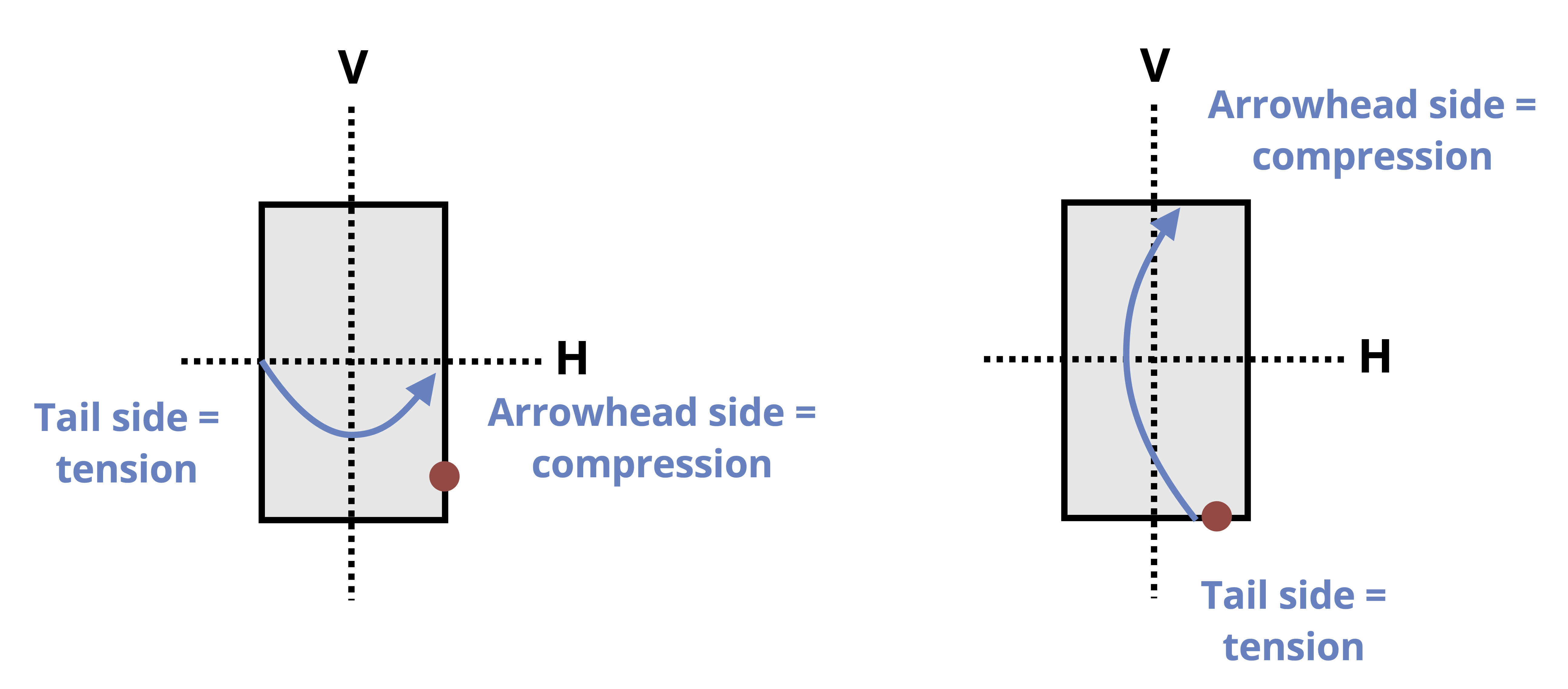14 Combined Loads – Strength of Materials