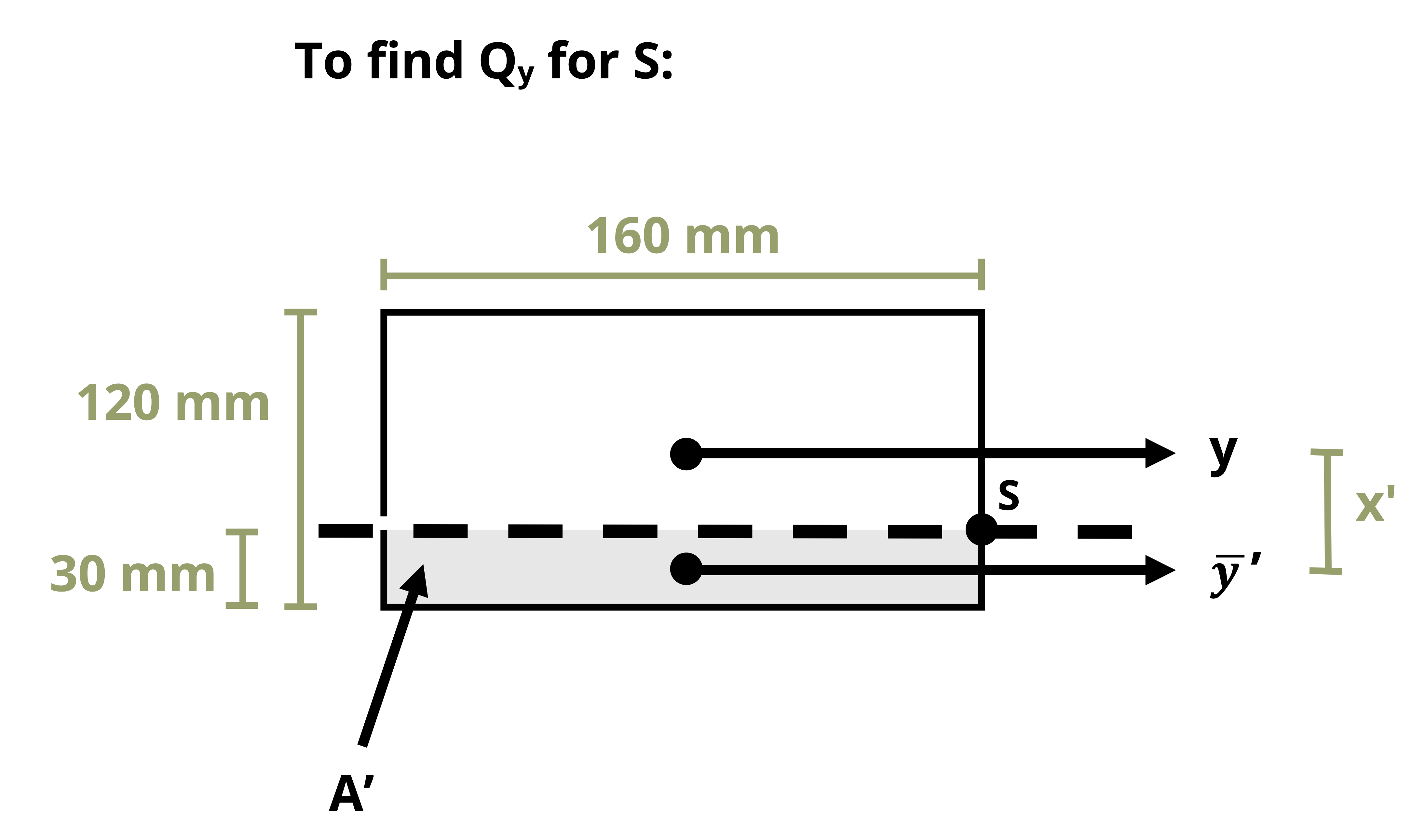 14 Combined Loads – Strength of Materials