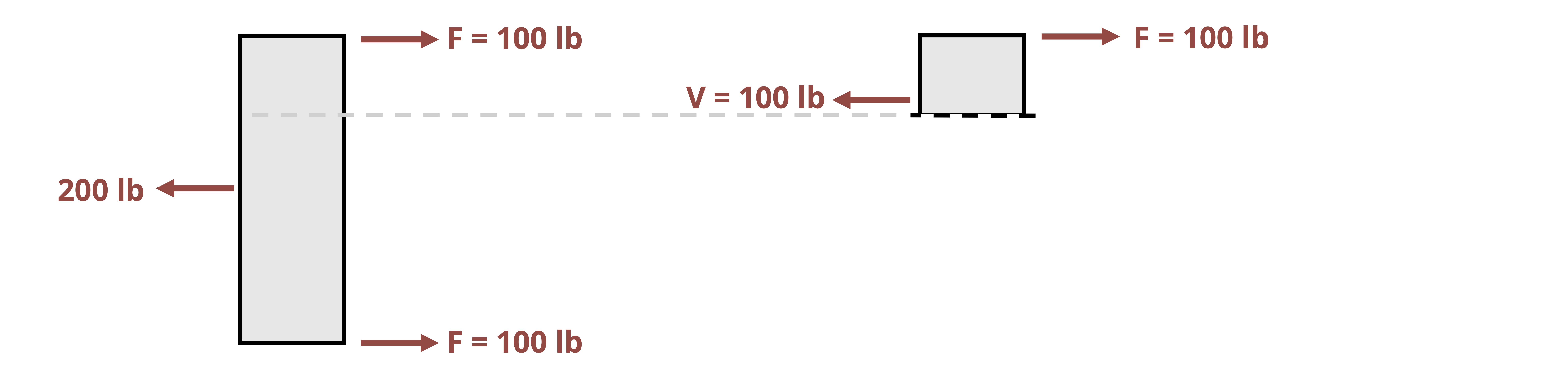 2 Stress – Strength of Materials