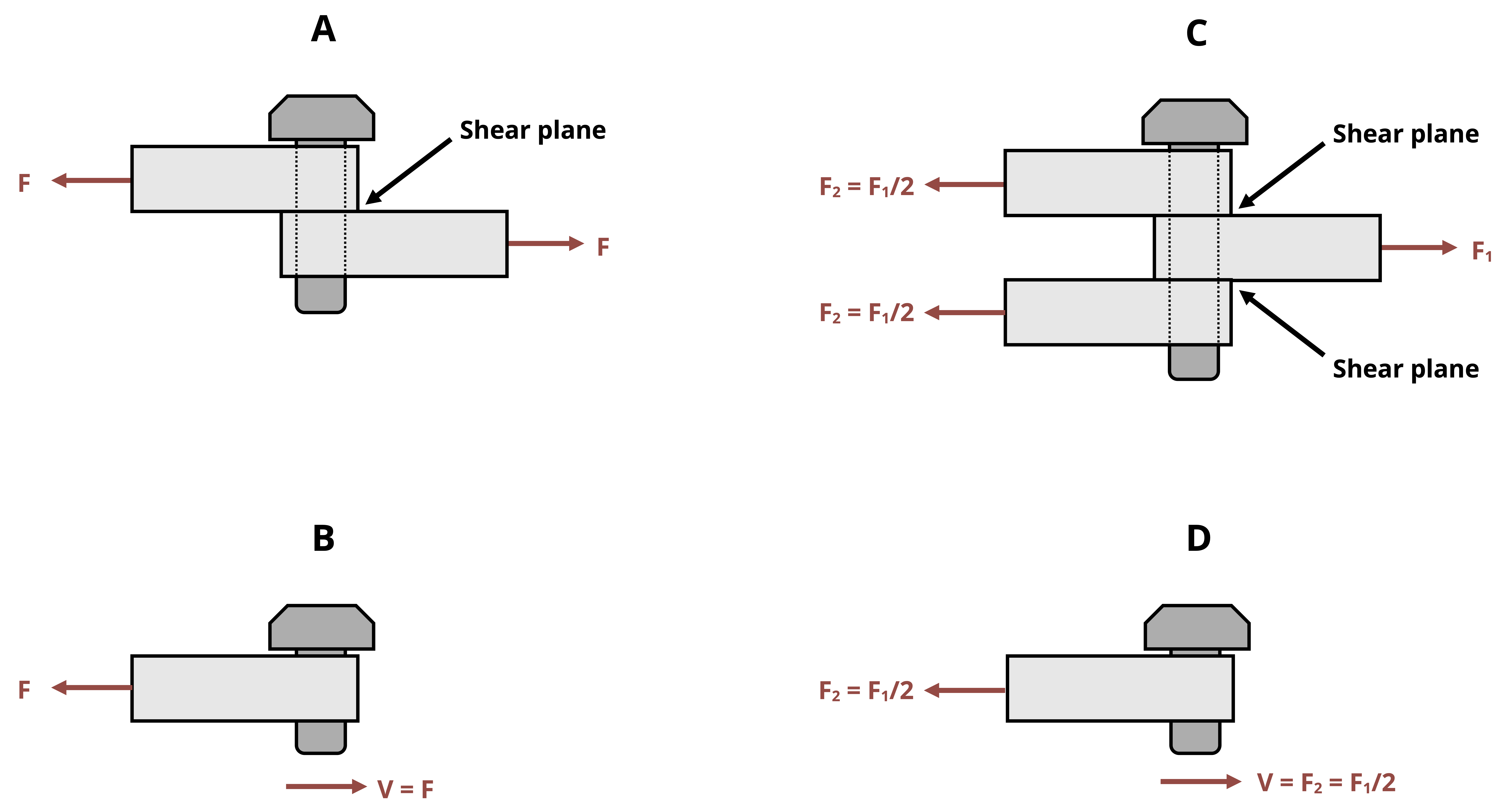2 Stress – Strength of Materials