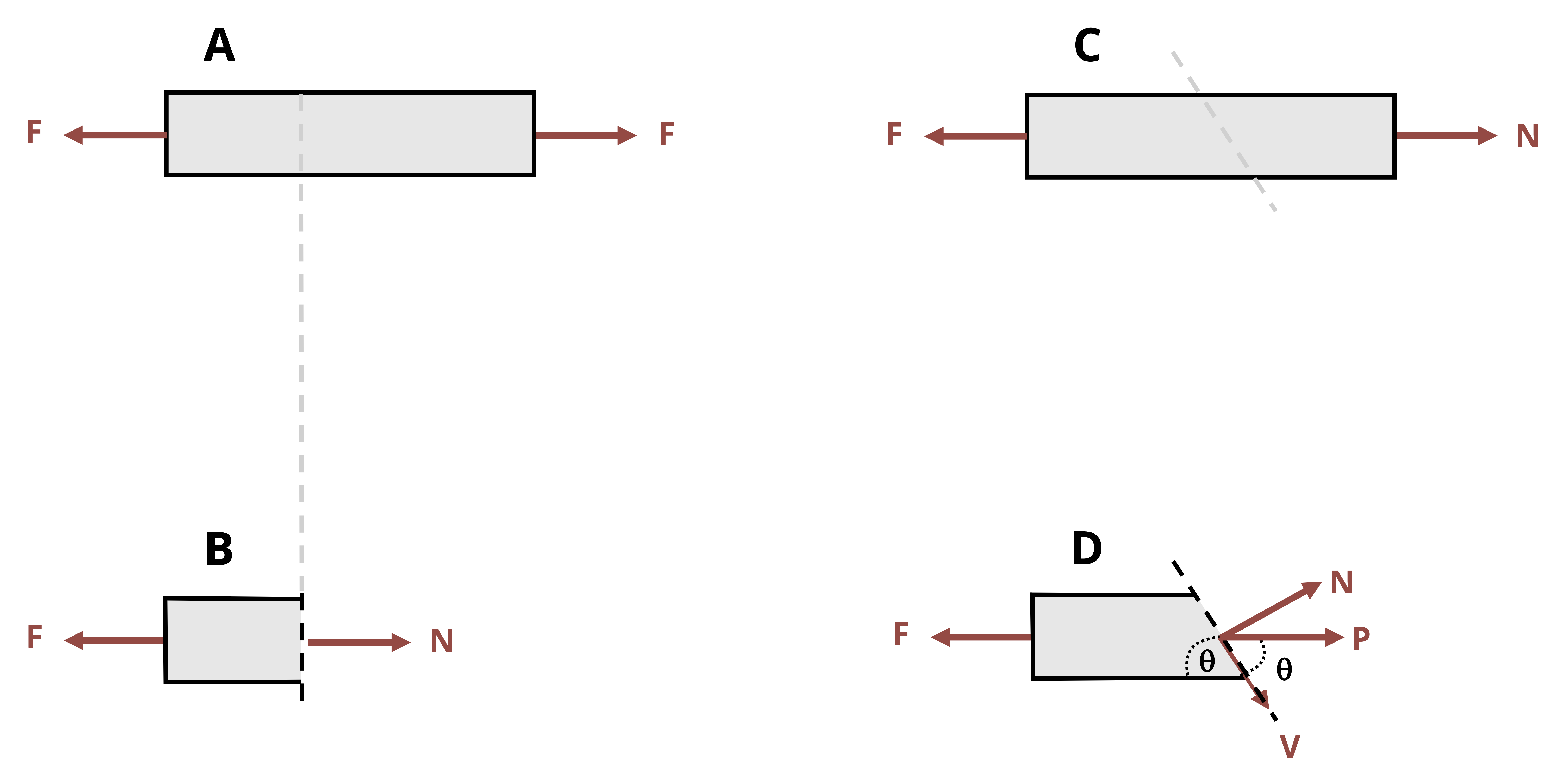 2 Stress – Strength of Materials