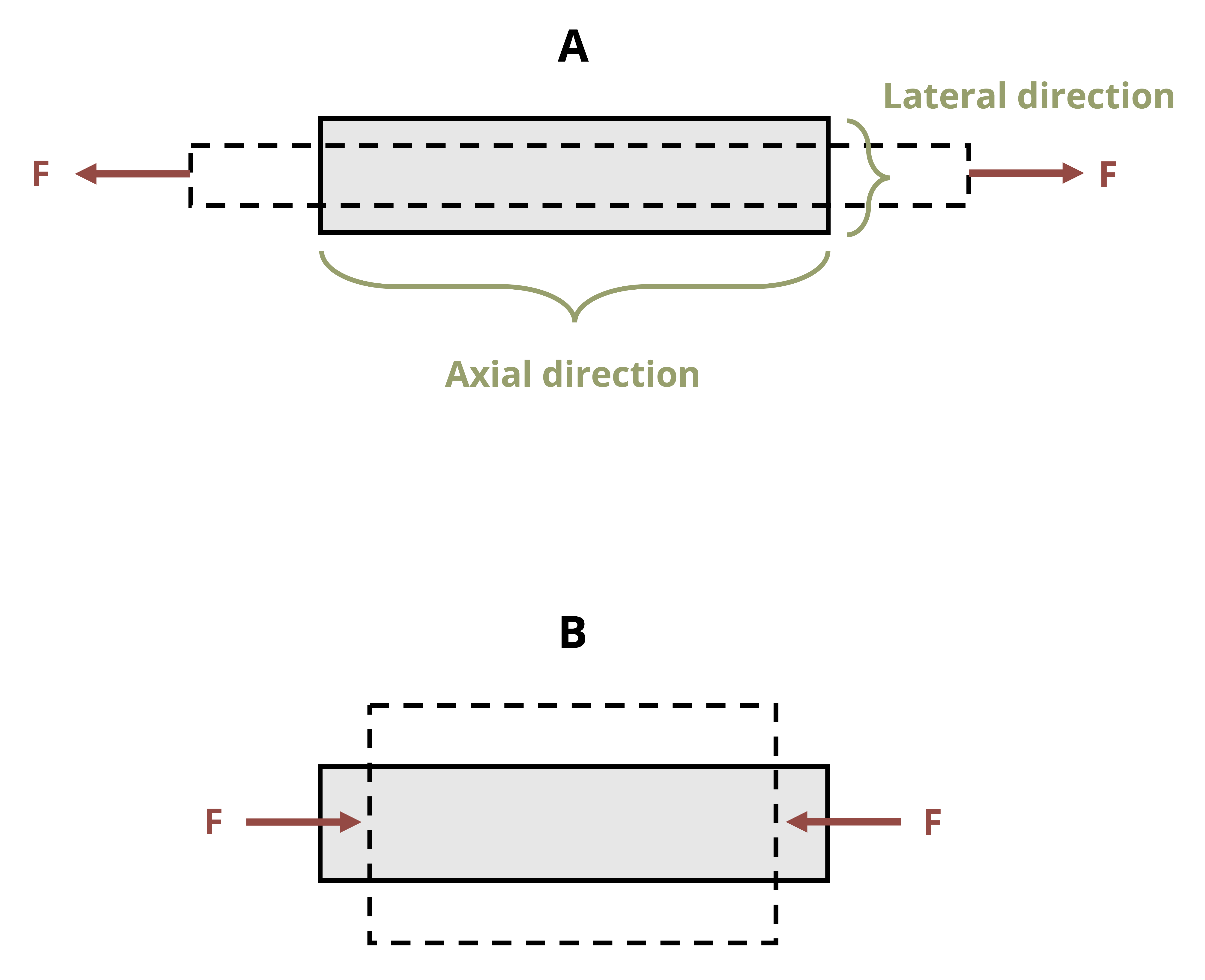 4 Mechanical Properties of Materials – Strength of Materials