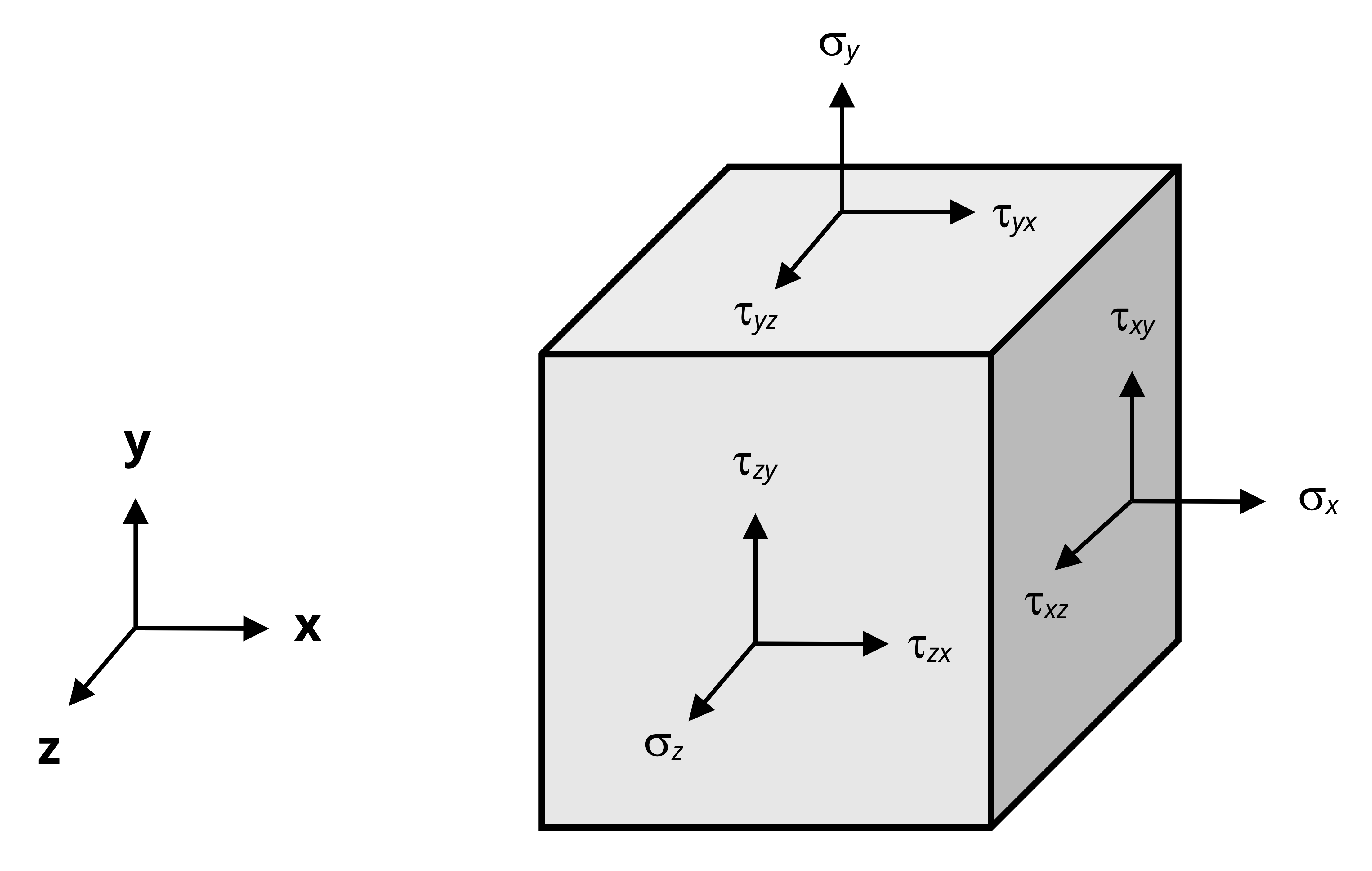 4 Mechanical Properties of Materials – Strength of Materials
