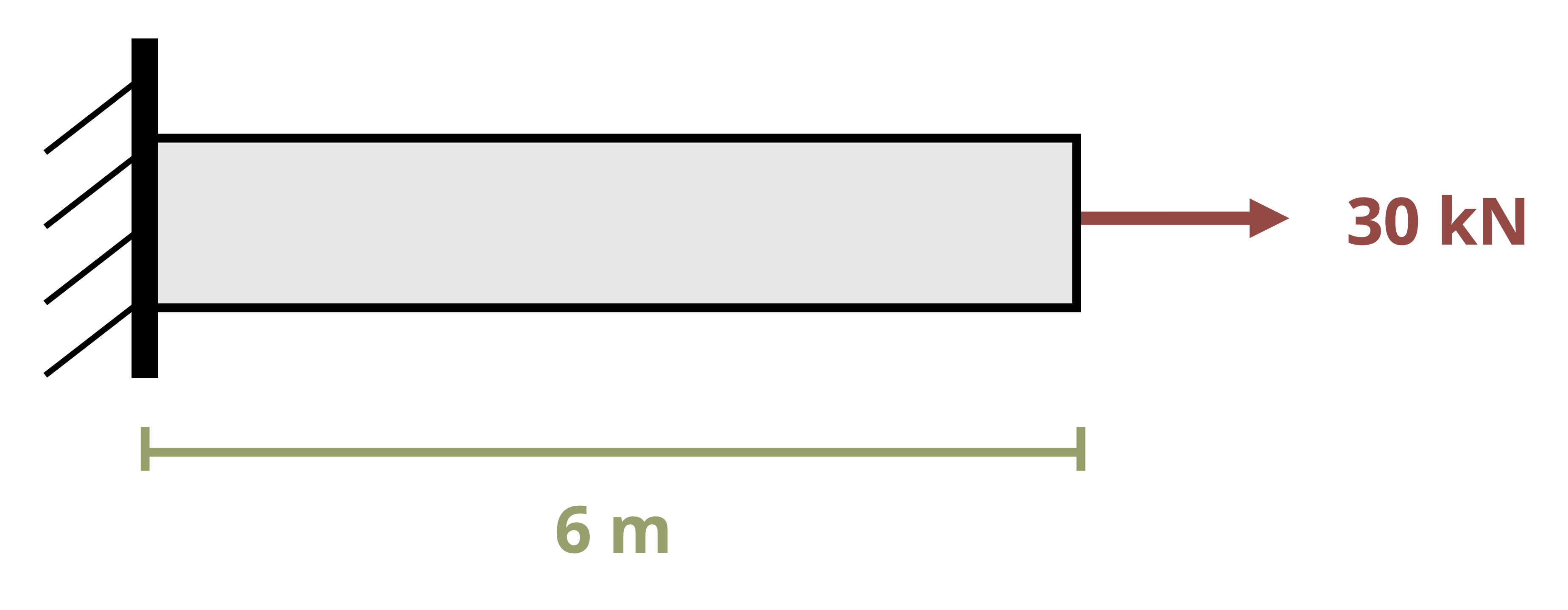 5 Axial Loading – Strength of Materials
