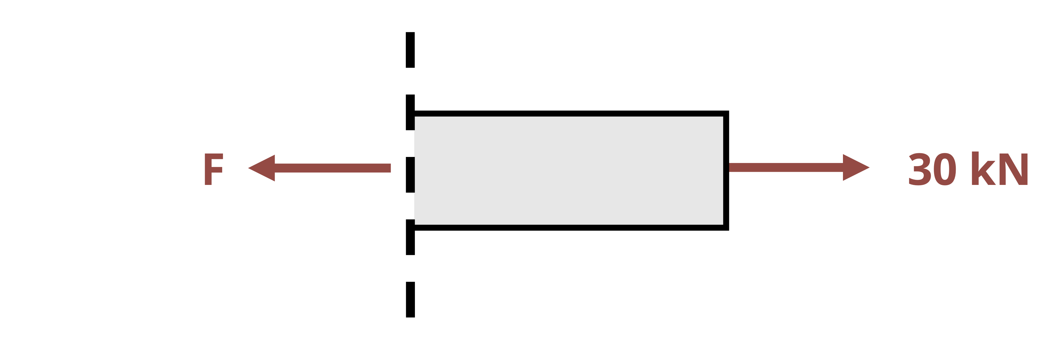 5 Axial Loading – Strength of Materials