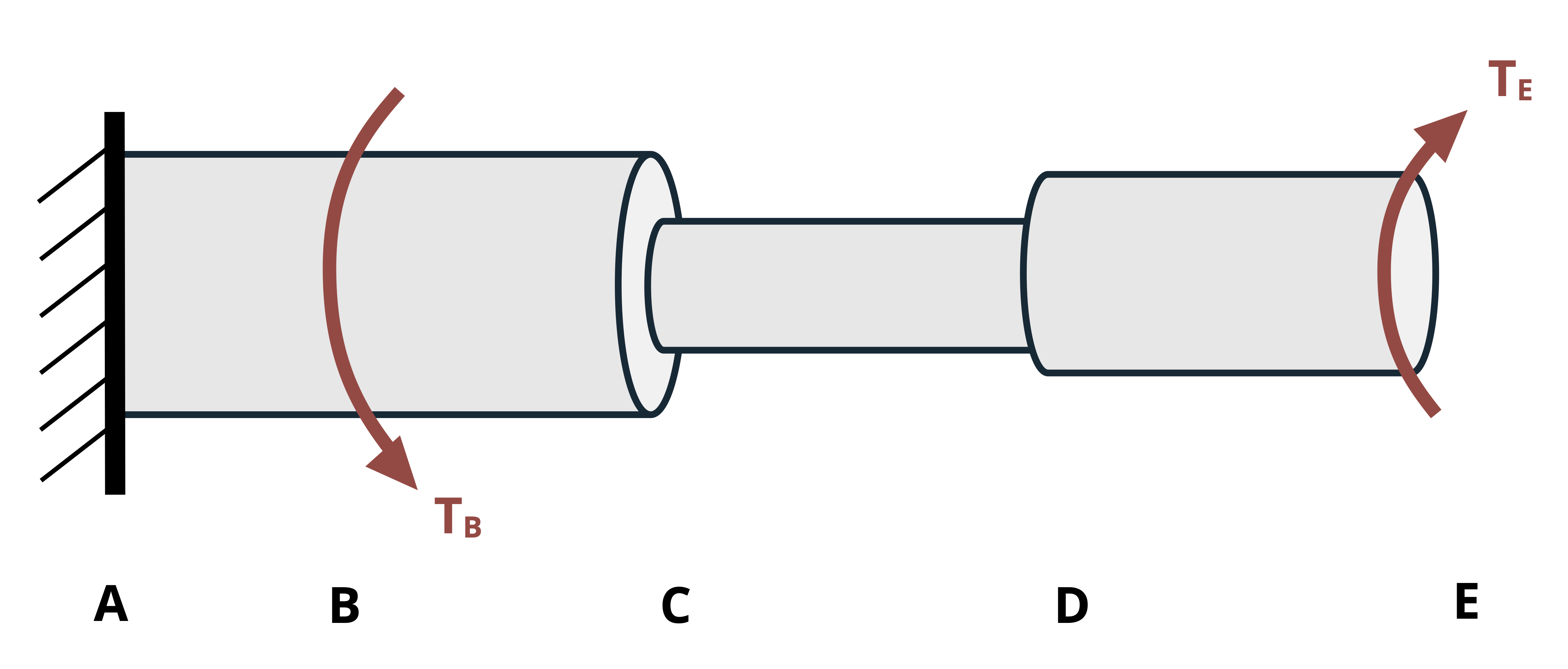 6 Torsion – Strength of Materials