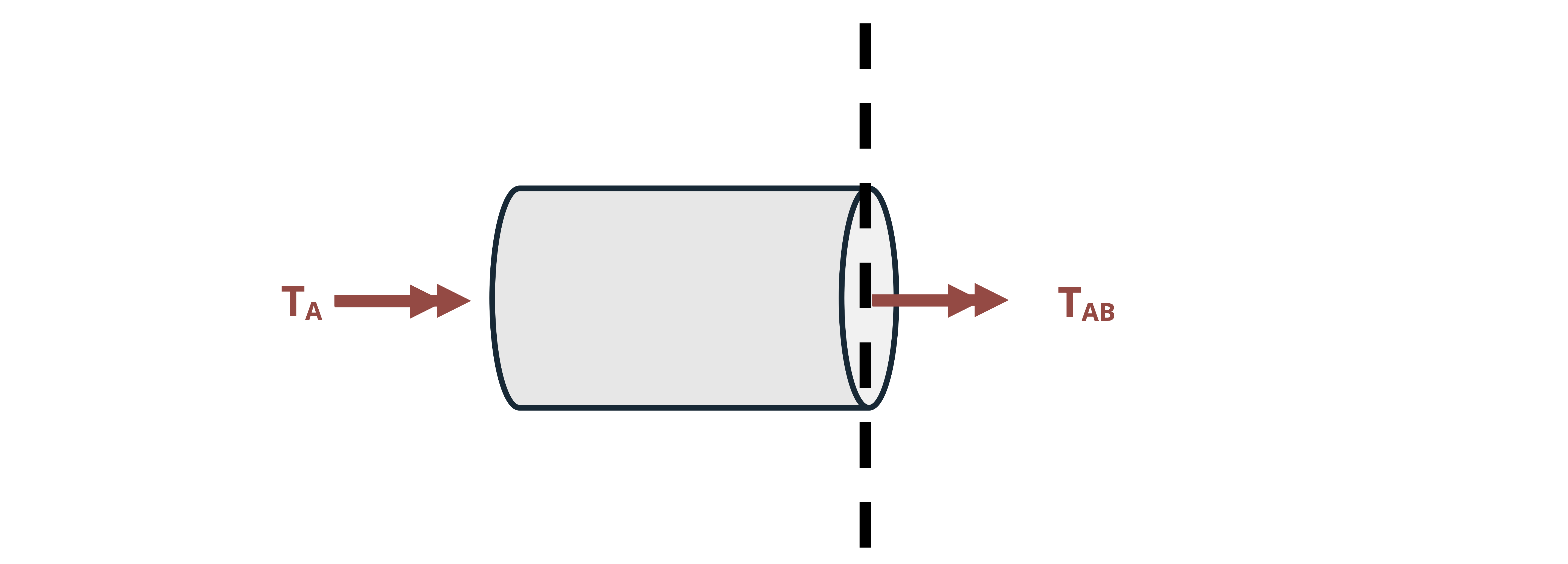 6 Torsion – Strength of Materials