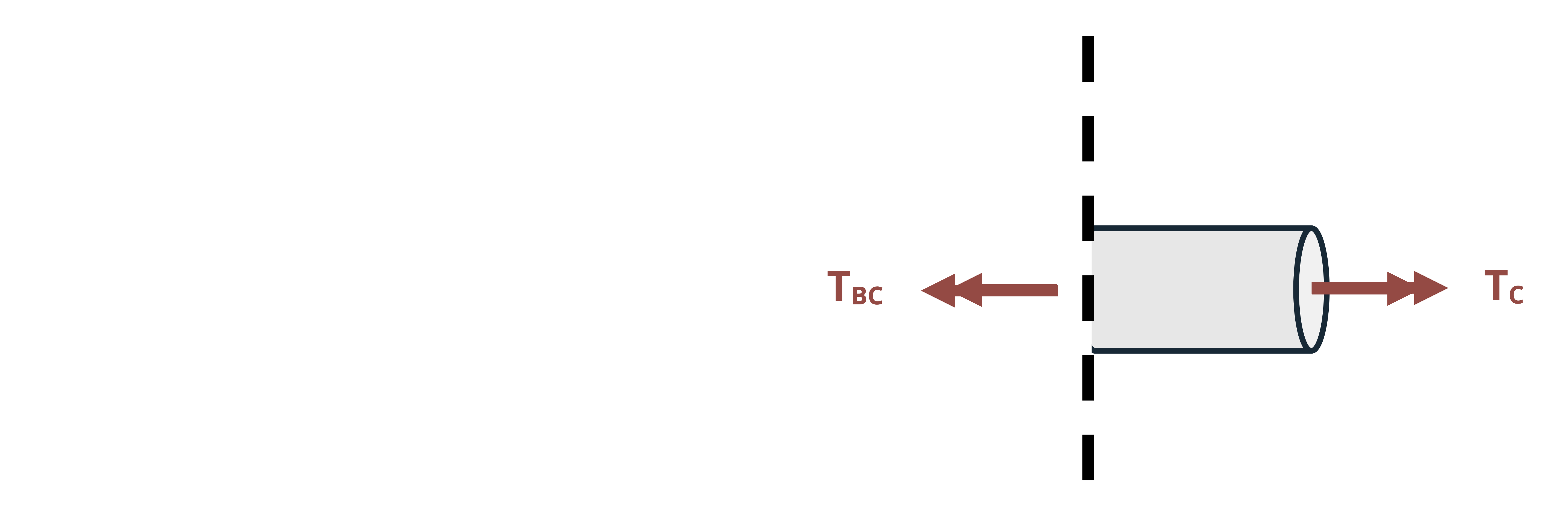 6 Torsion – Strength of Materials